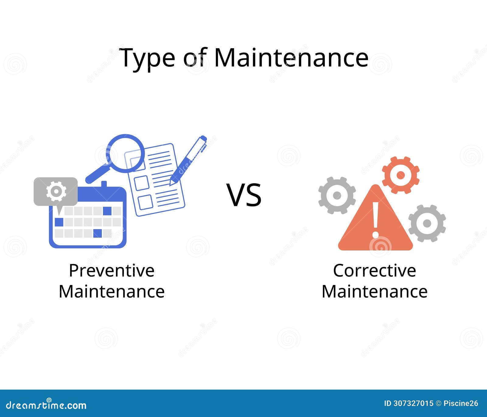 Mantenimiento Preventivo Vs Mantenimiento Correctivo Ilustración del ...