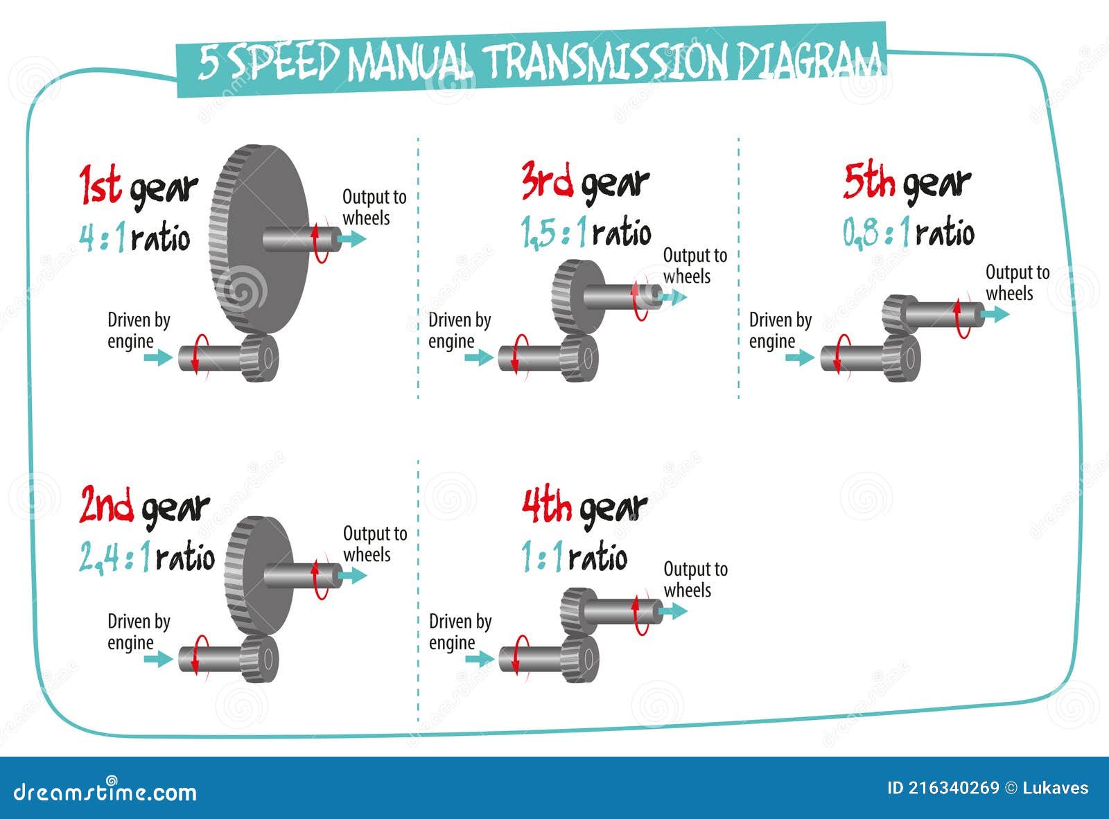 Manual Transmission Diagram Stock Vector - Illustration of vector ...