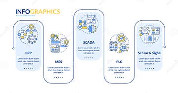 Manufacturing Control Systems Rectangle Infographic Template Stock ...