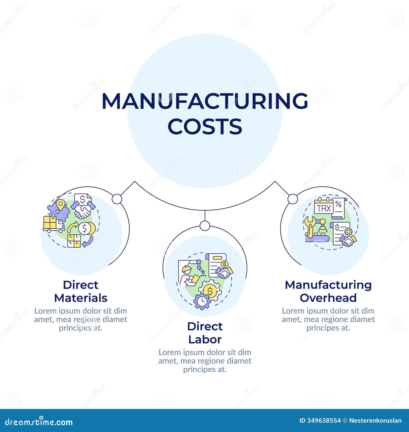 Manufacturing Costs Circular Diagram Infographic Stock Vector ...