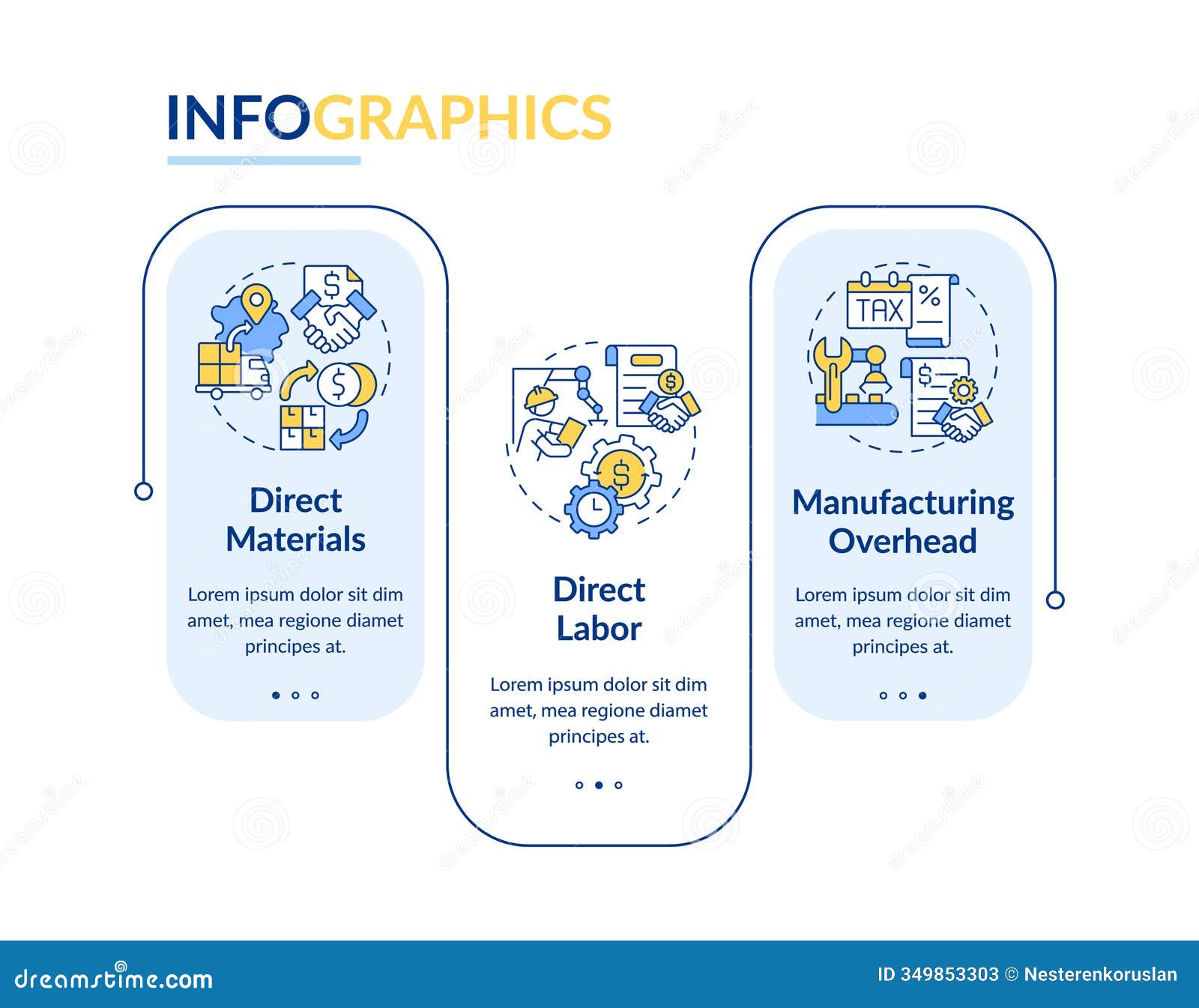 Manufacturing Costs Rectangle Infographic Vector Stock Vector ...