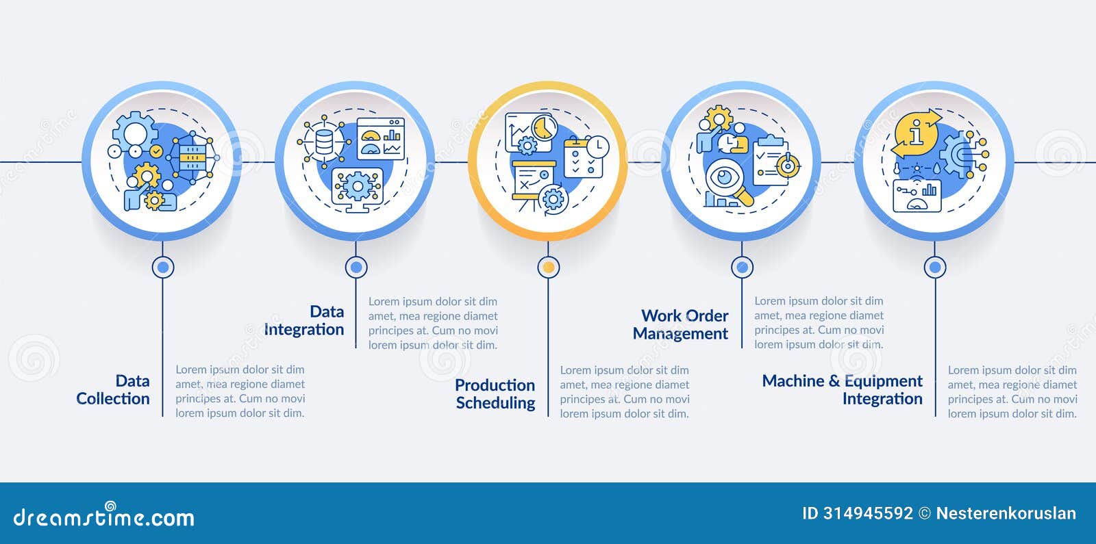 Manufacturing Execution Systems Circle Infographic Template Stock ...