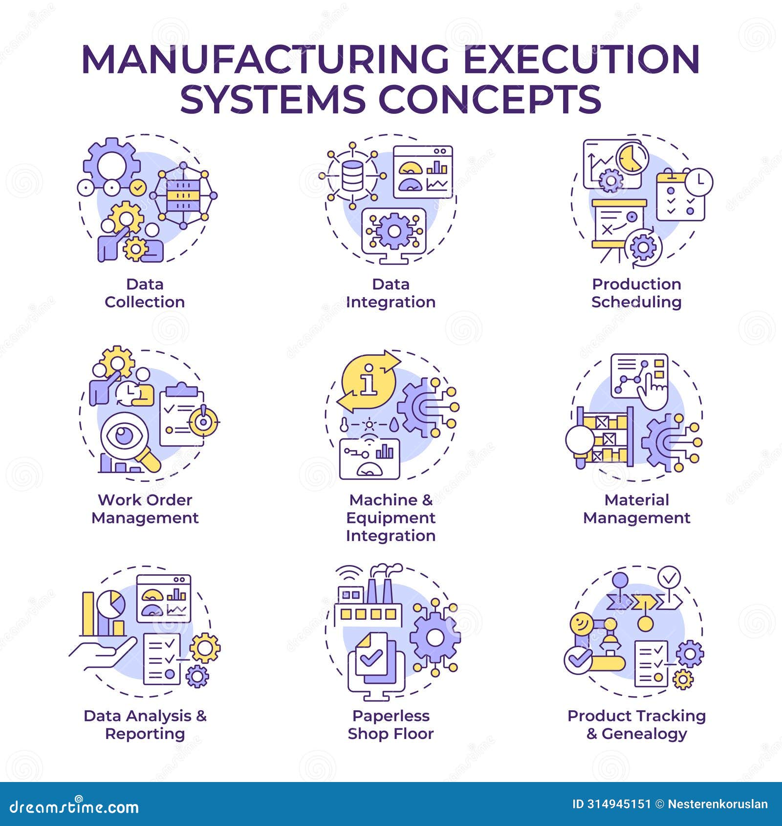 Manufacturing Execution Systems Multi Color Concept Icons Stock Vector ...