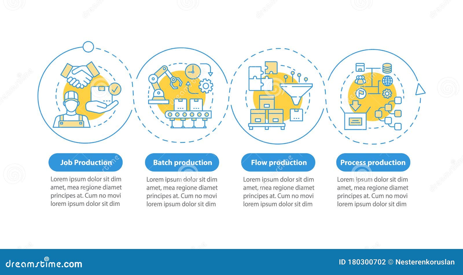 Manufacturing Method Vector Infographic Template. Business Presentation ...