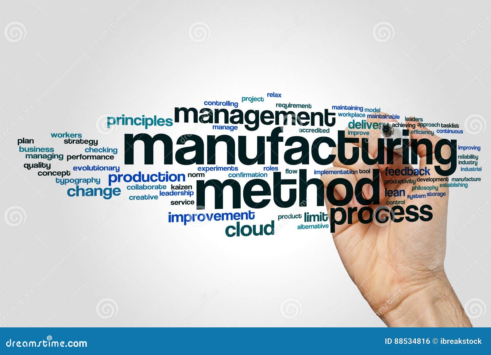 Manufacturing Method Word Cloud Stock Photo - Image of lean, continuous ...