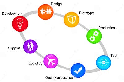 Manufacturing planning stock illustration. Illustration of economy ...