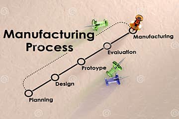 Manufacturing Process Flow Chart with Thumbtack Stock Illustration ...