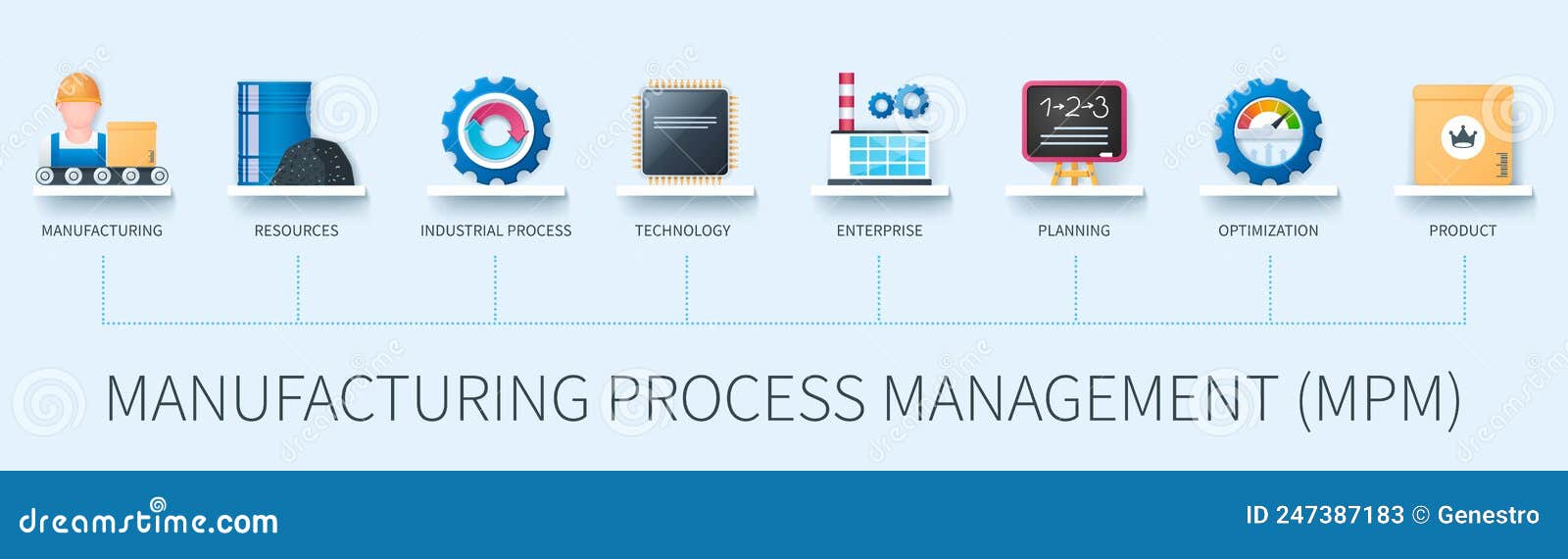 Manufacturing Process Management Web Vector Infographics in 3d Style ...