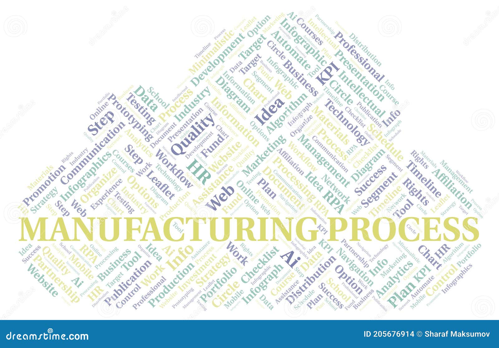 Manufacturing Process Typography Word Cloud Create with the Text only ...