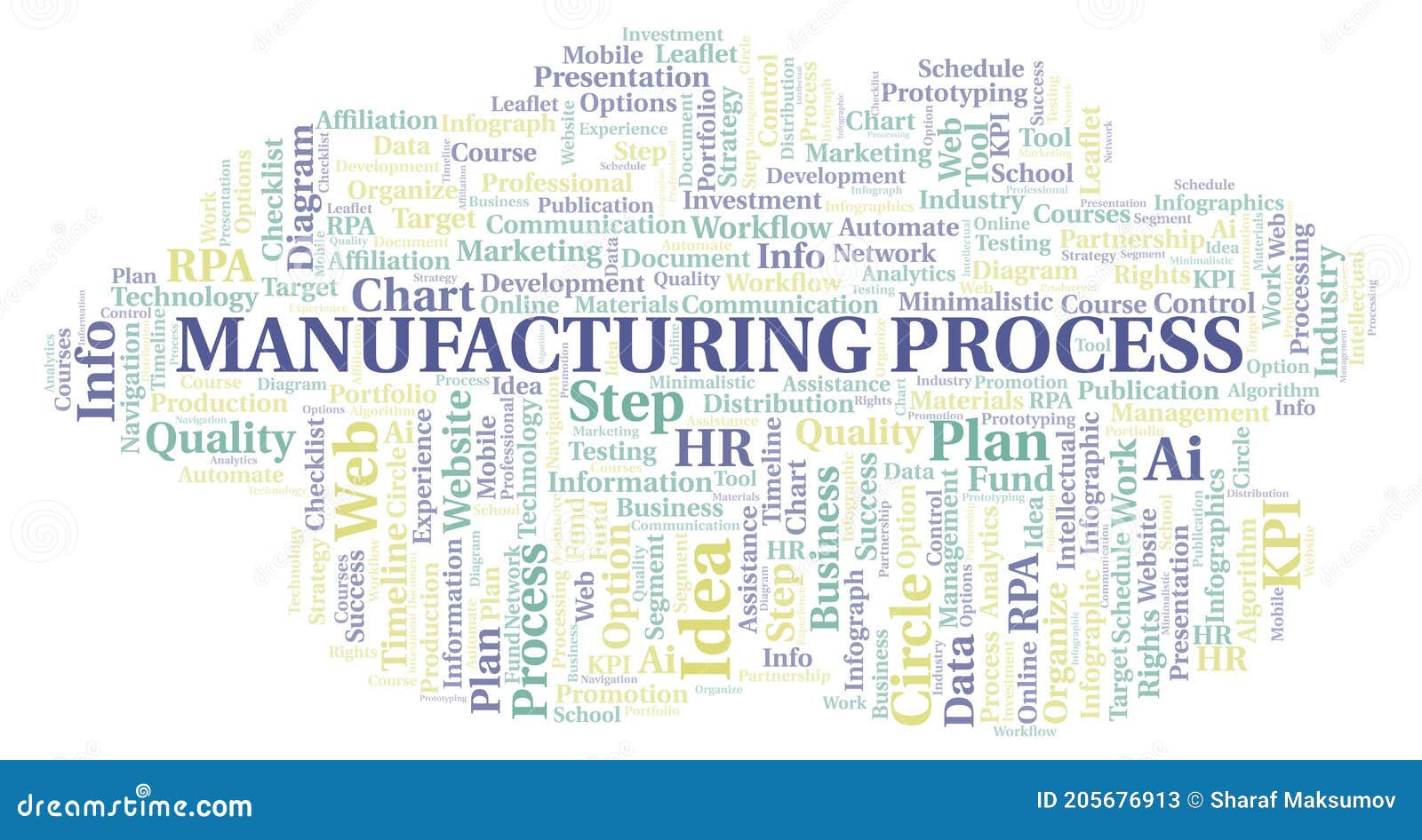 Manufacturing Process Typography Word Cloud Create with the Text only ...