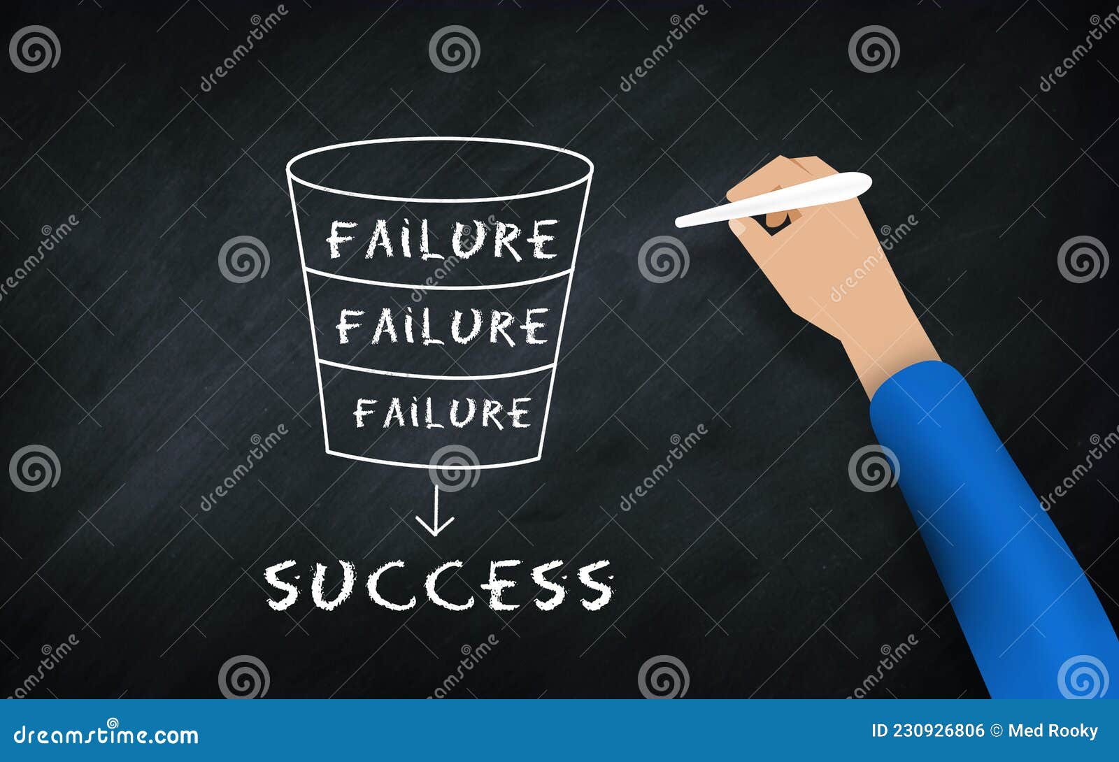 Many Failures and Success Funnel Concept. Hand Drawing Success Process ...