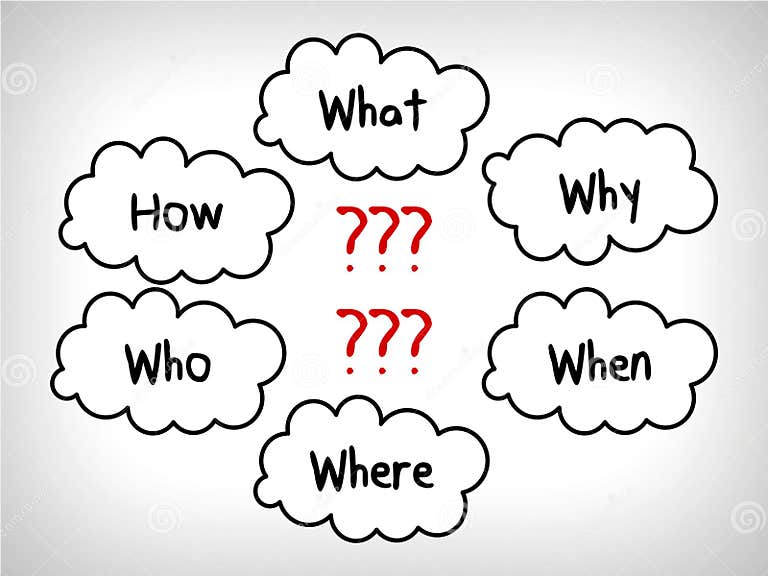 Many Questions Mind Maps: when What Which What Why and How Stock ...