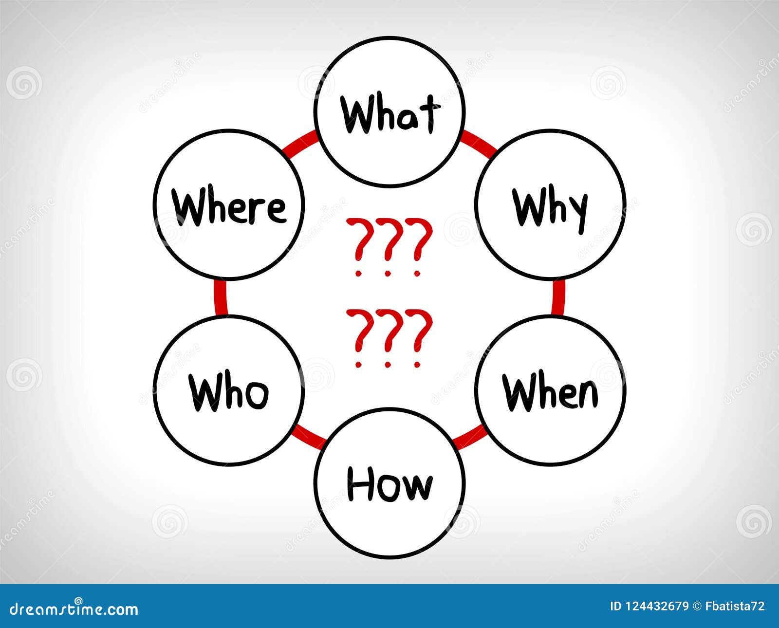 Many Questions in Mind Maps: when What Which What Why and How Stock ...
