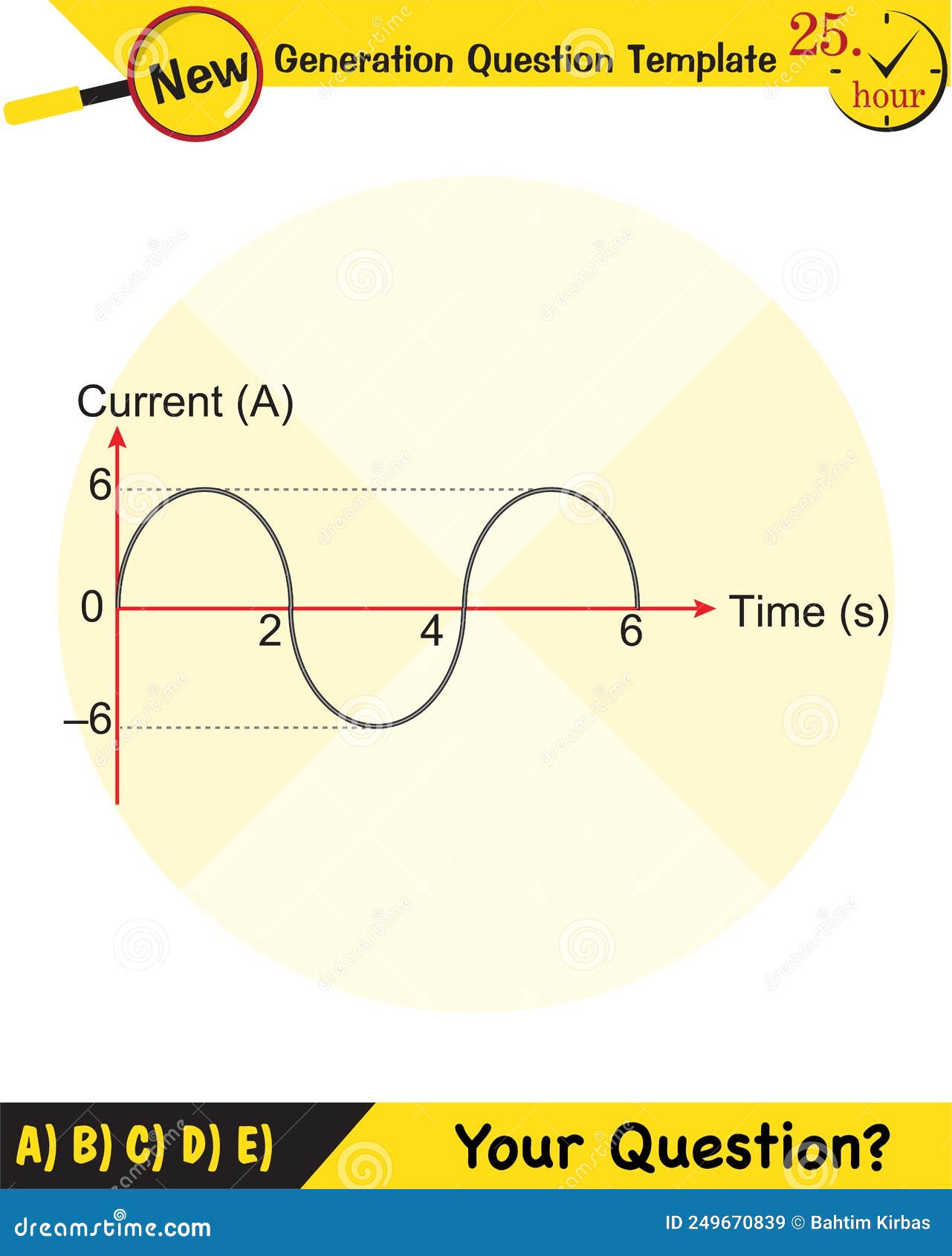 Graph Of The Alternating Current Of The Transformer To Which The ...