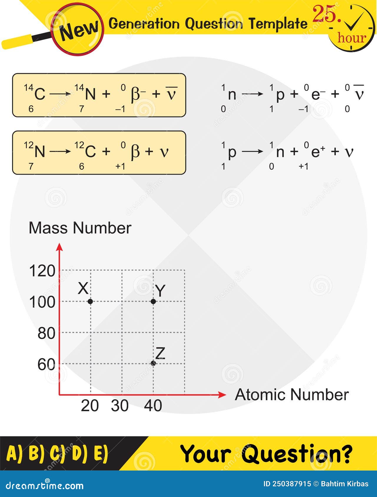 Gamma Ray Equation