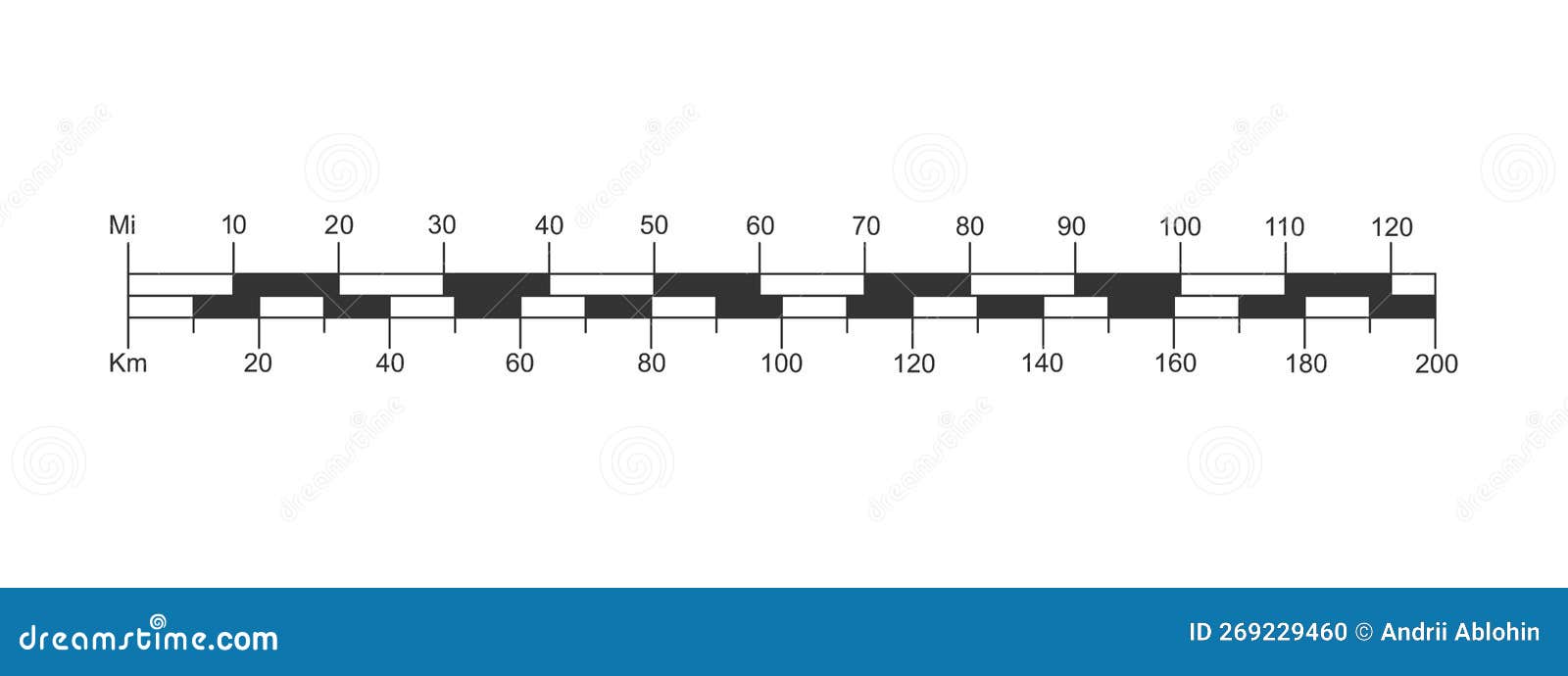 Map Distance Measurement Chart. Bar Scale with Kilometers and Miles ... Map Distance Measurement Chart. Bar Scale with Kilometers and Miles ...