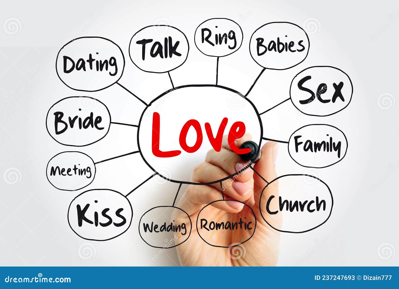 Mapa De Mente De Amor Con Fondo De Concepto De Marcador Imagen de ...