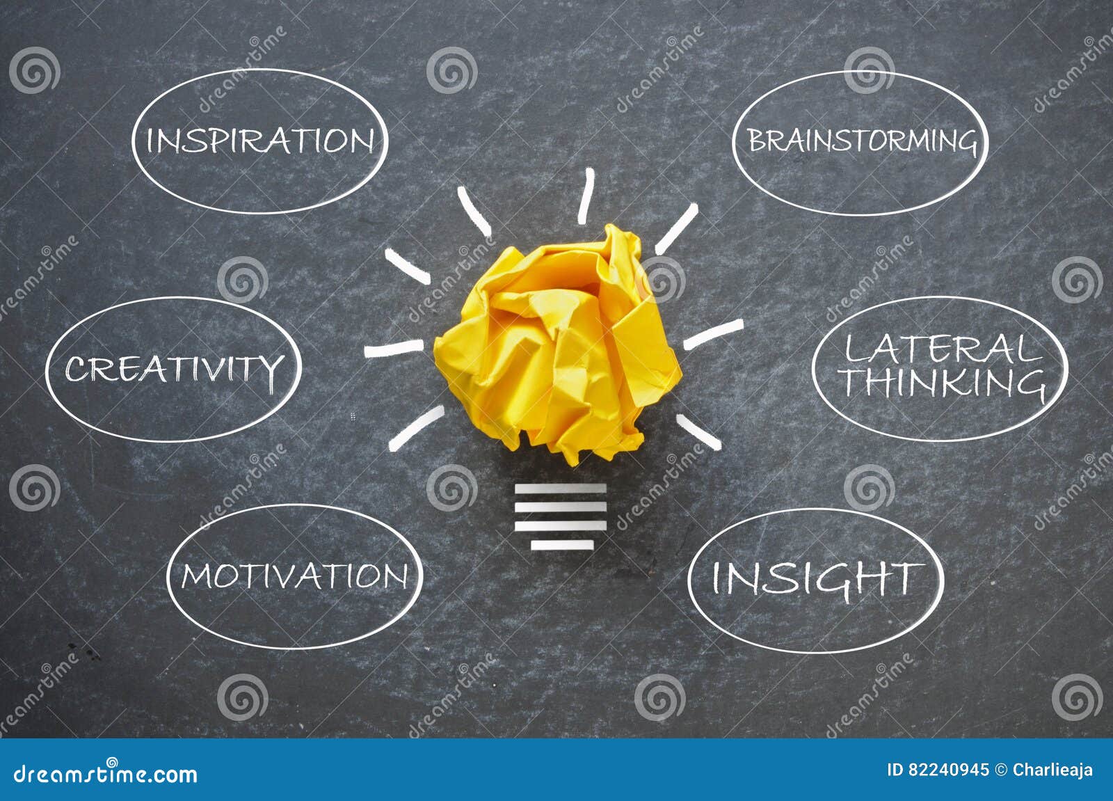 Mapa de mente creativo imagen de archivo. Imagen de papel - 82240945