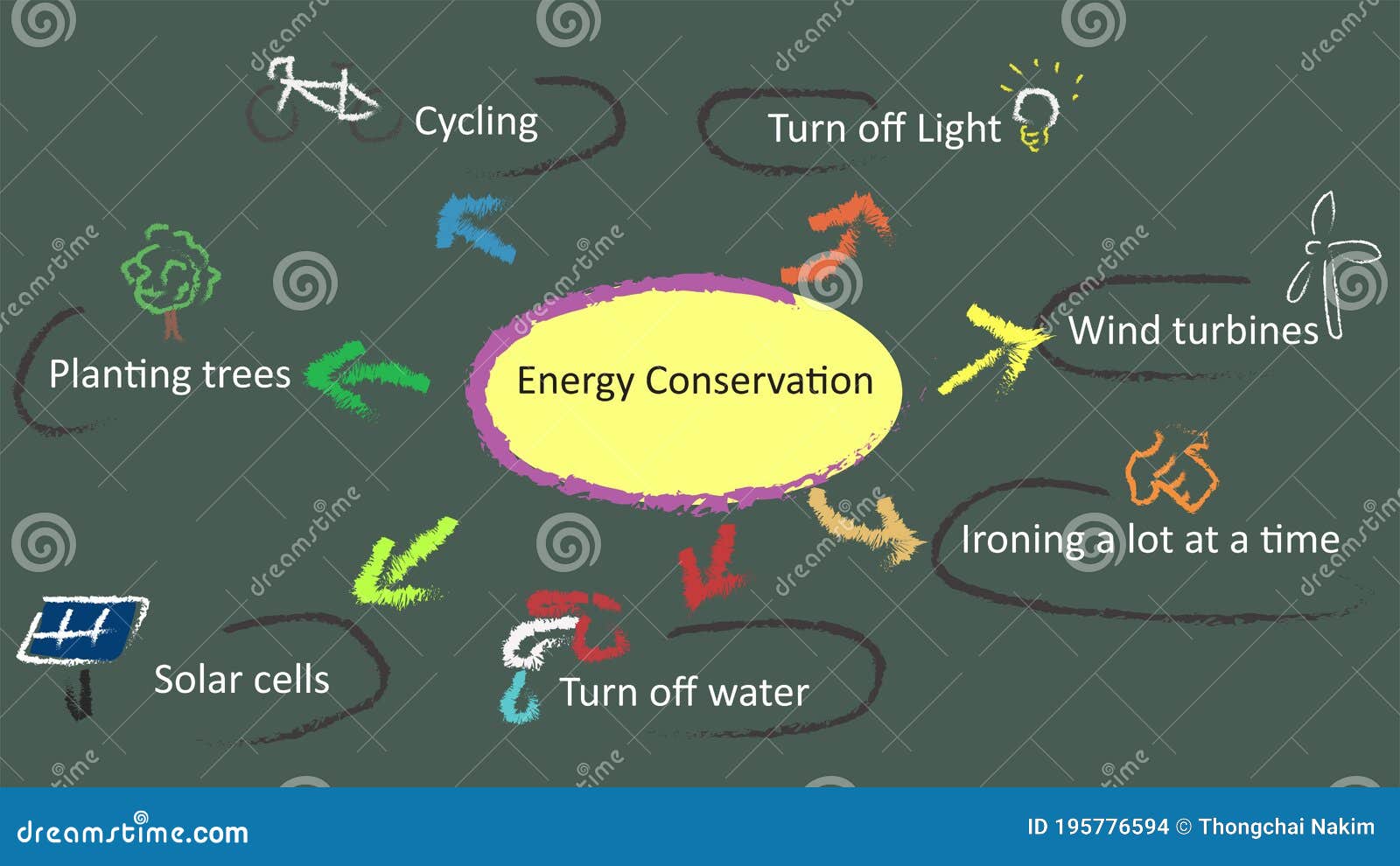 Mapa Mental De La Conservación De Energía Con Varios Modelos De Ahorro De Energía. Ilustración ...