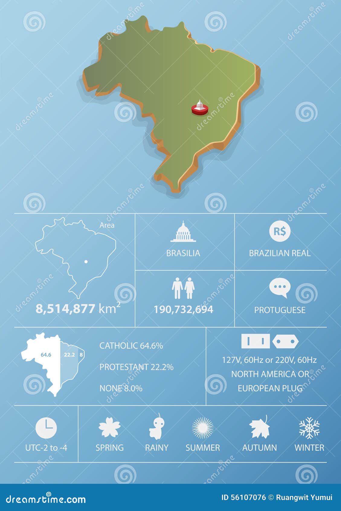 Mappa Del Brasile E Progettazione Del Modello Di Infographic Di Viaggio ... Mappa Del Brasile E Progettazione Del Modello Di Infographic Di Viaggio ...