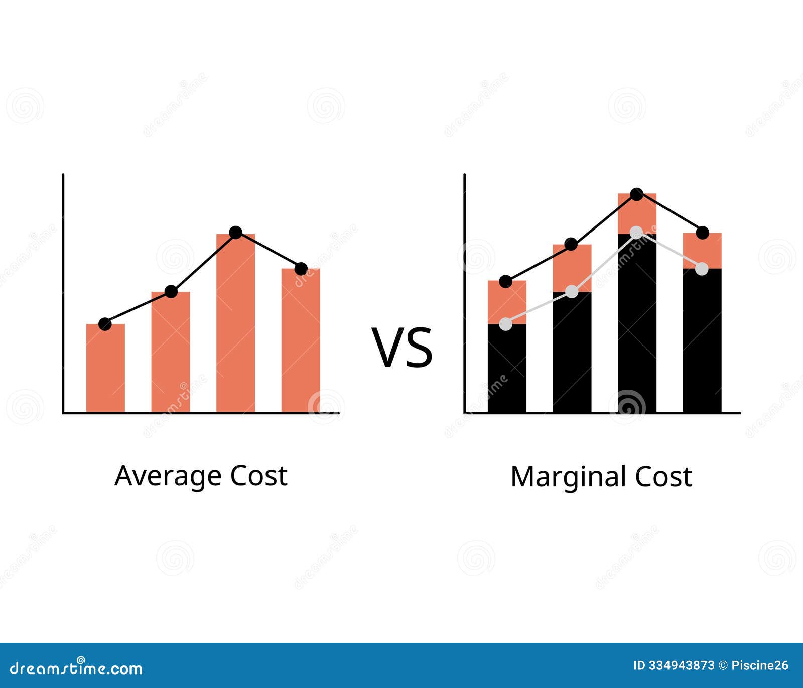 Marginal Cost Compare with Average Cost in Line Graph Stock ...