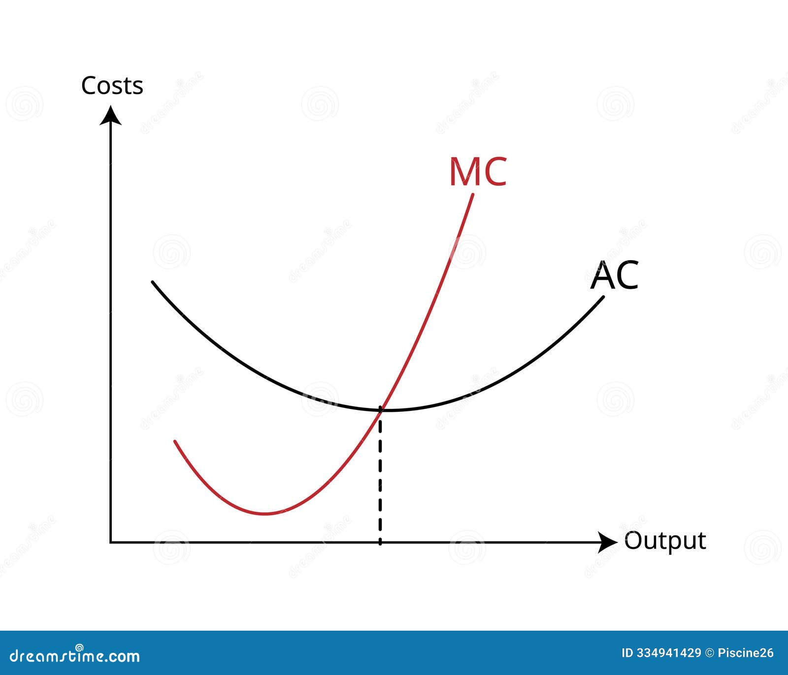 Marginal Cost Compare with Average Cost in Line Graph Stock ...