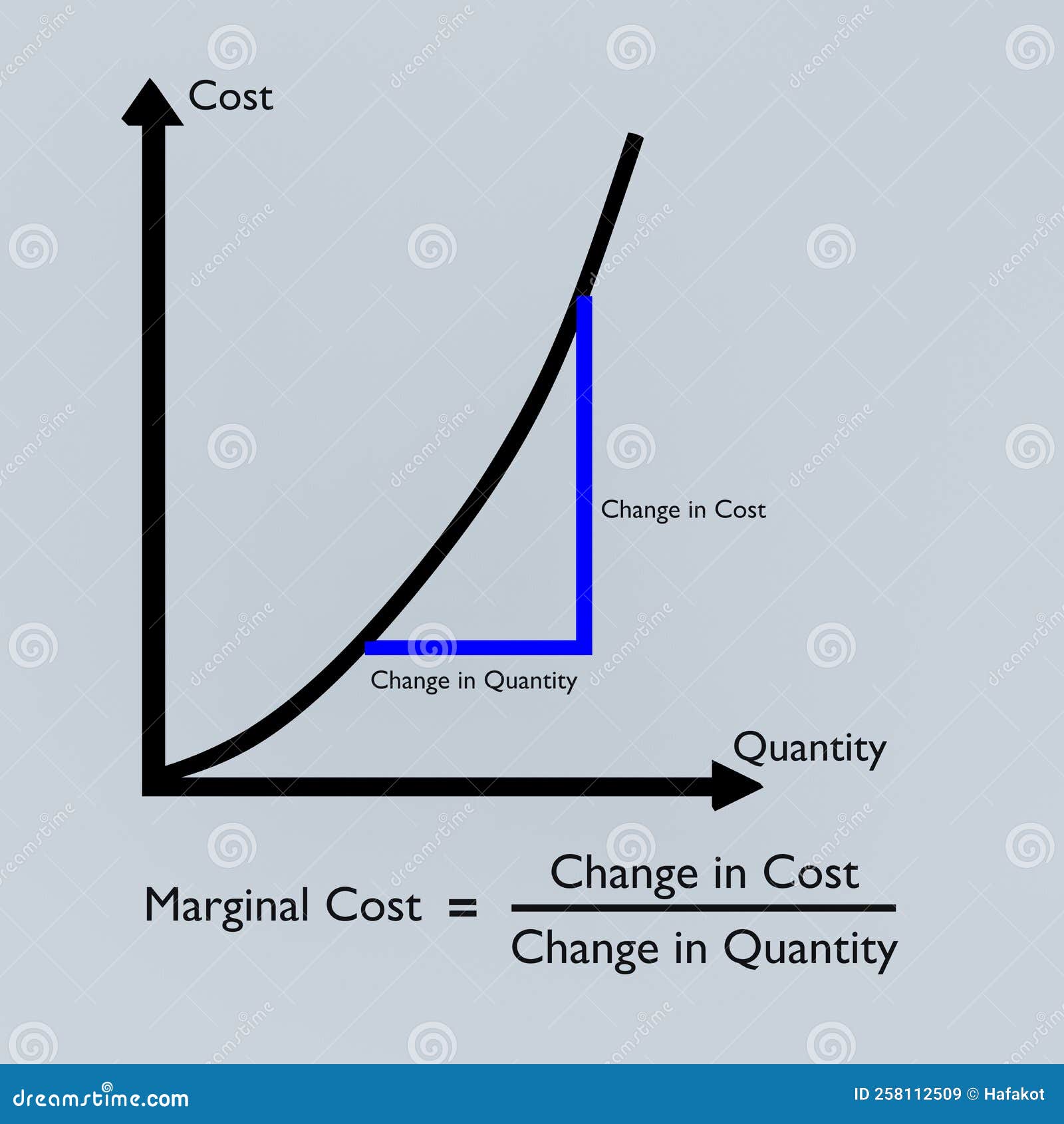Marginal Cost concept stock illustration. Illustration of profitability ...