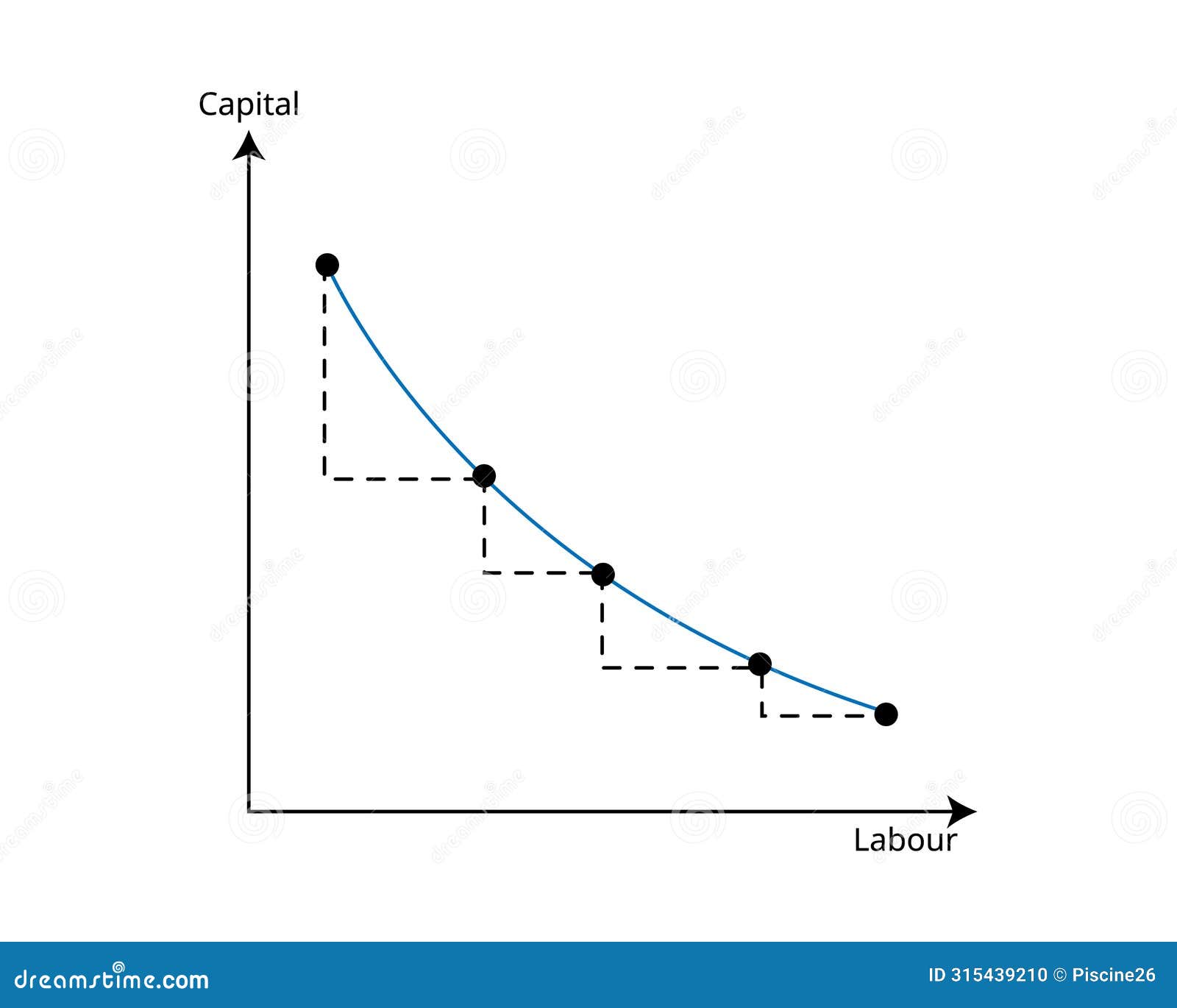 Marginal Tax Rate Is Shown Using The Text Stock Photography ...
