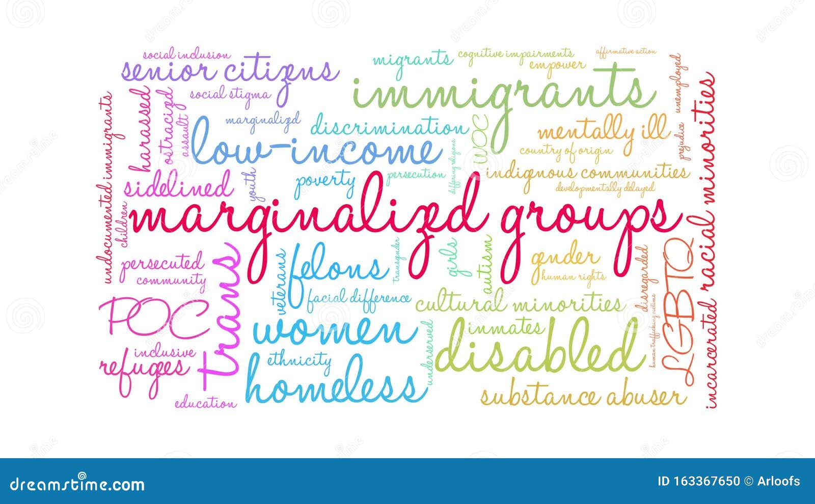 Marginalized Groups Animated Word Cloud Stock Footage - Video of ...