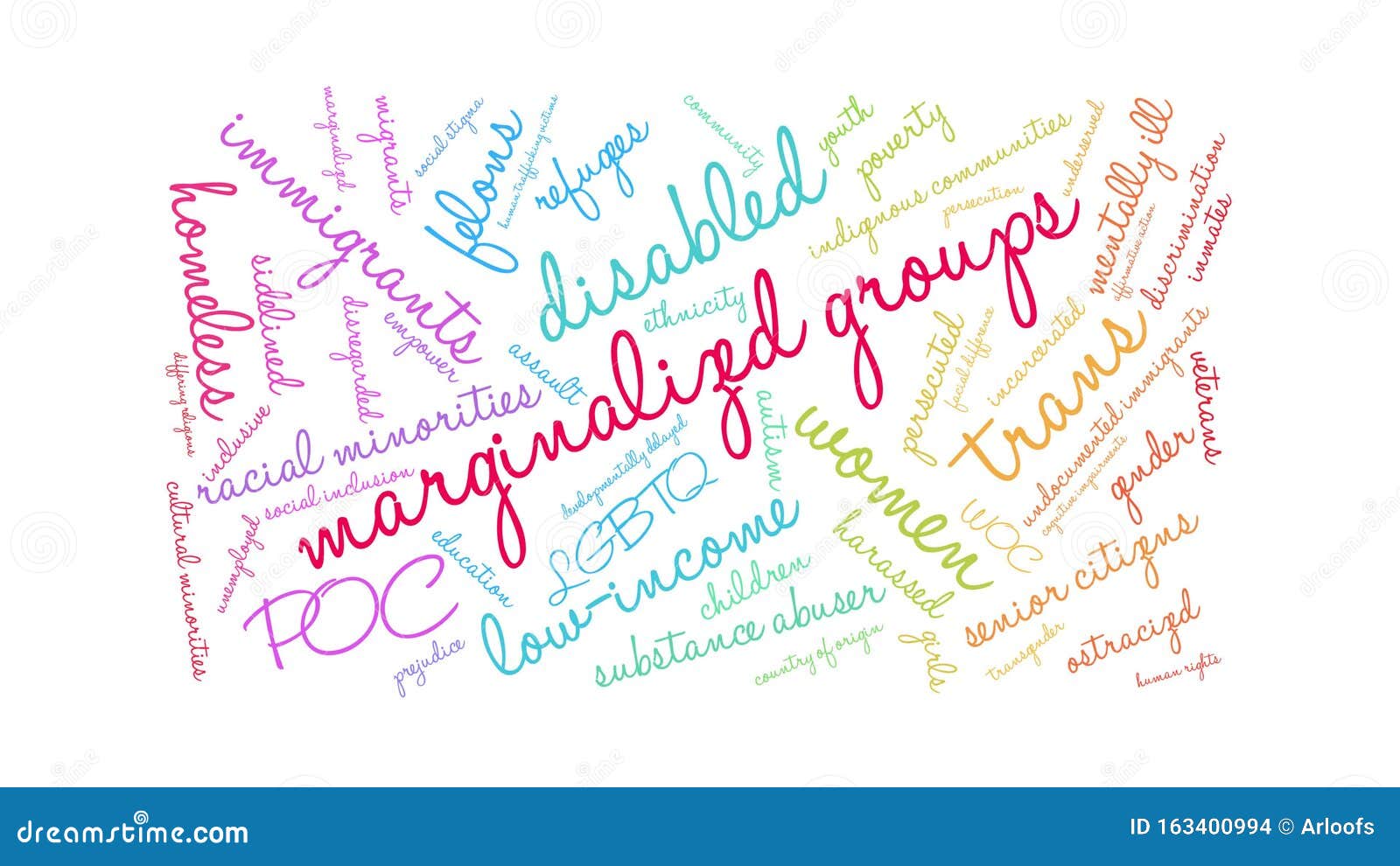 Marginalized Groups Animated Word Cloud Stock Footage - Video of ...