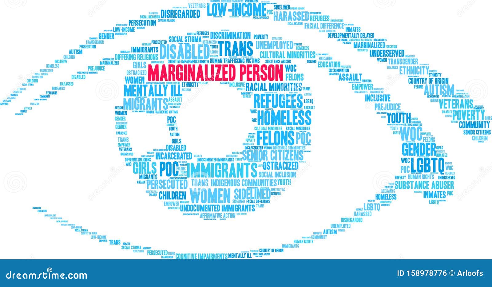 Marginalized Person Word Cloud Cartoon Vector | CartoonDealer.com ...