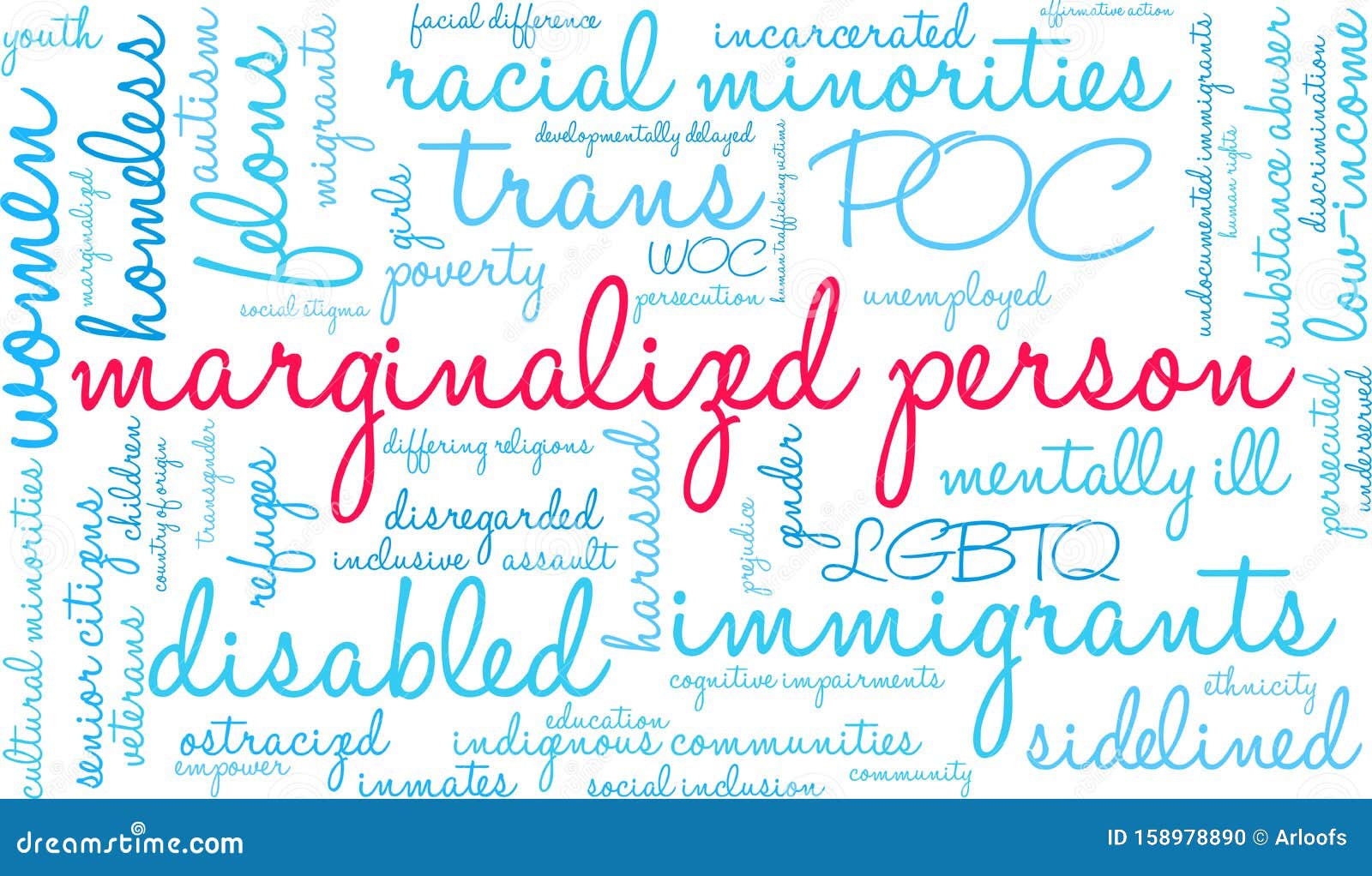 Marginalized Person Word Cloud Cartoon Vector | CartoonDealer.com ...