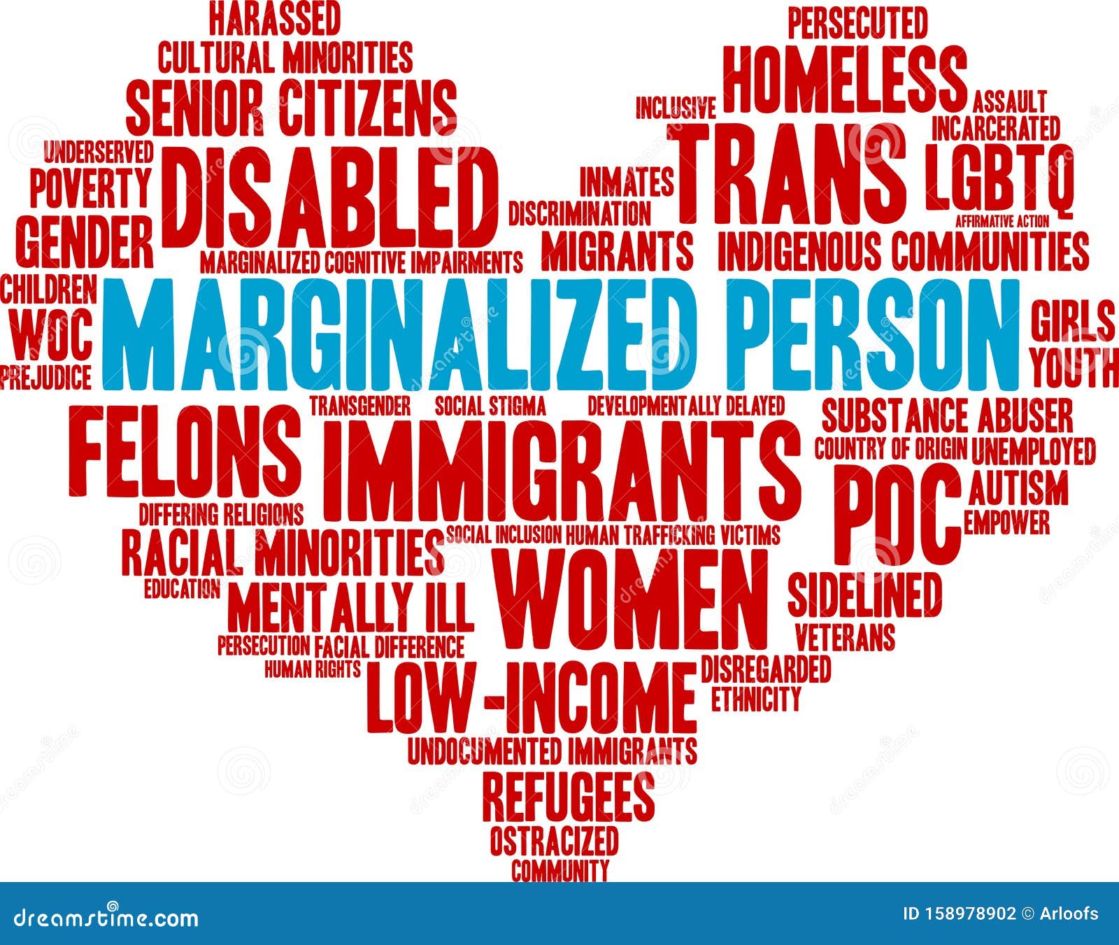 Marginalized Person Word Cloud Vector Illustration | CartoonDealer.com ...