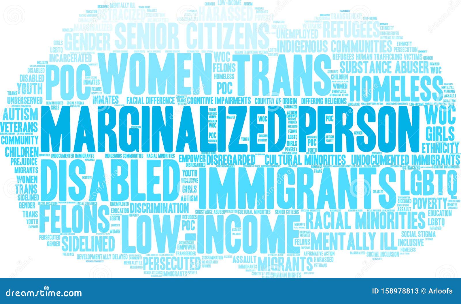 Marginalized Person Word Cloud Cartoon Vector | CartoonDealer.com ...