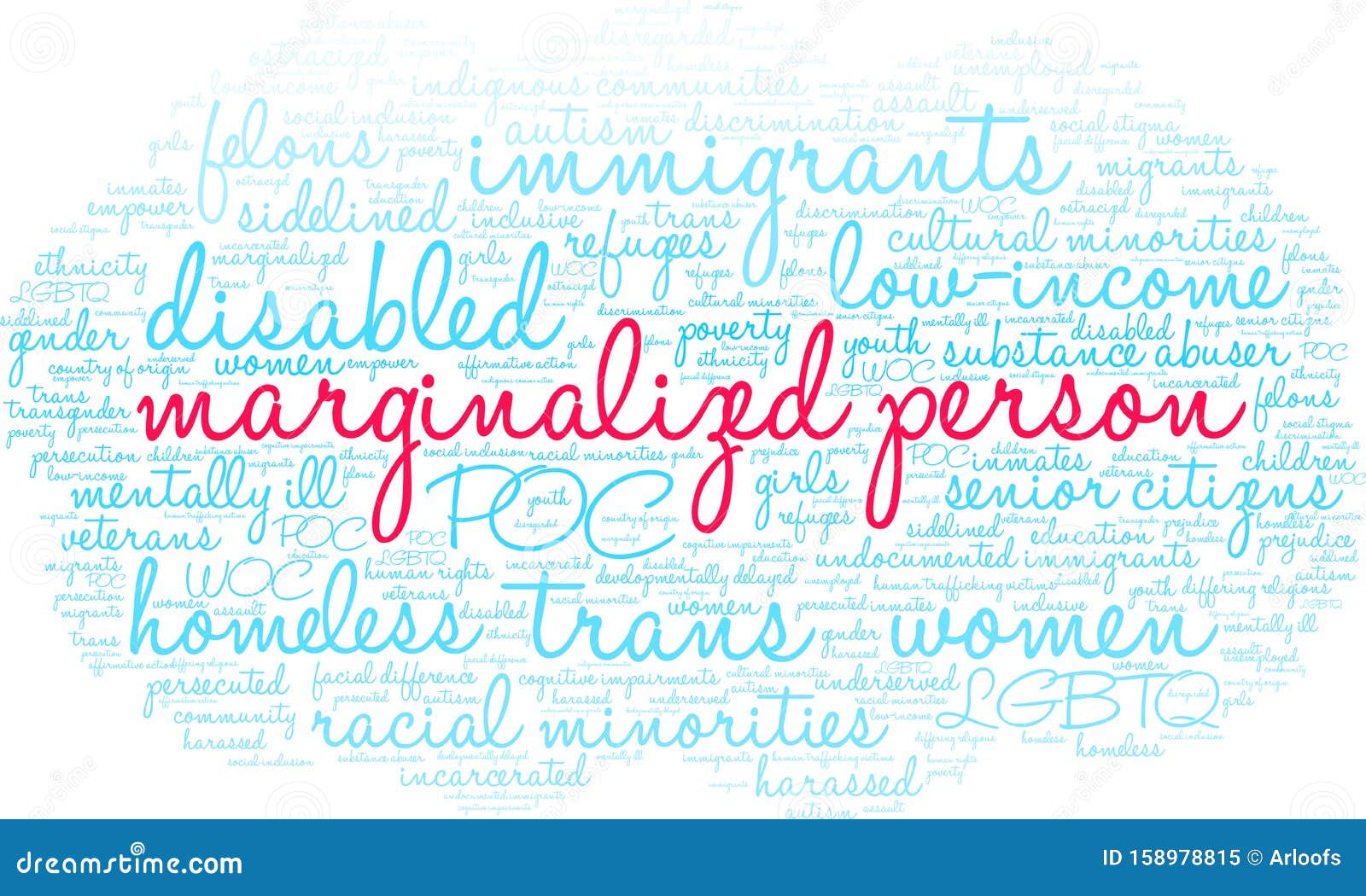 Marginalized Person Word Cloud Cartoon Vector | CartoonDealer.com ...