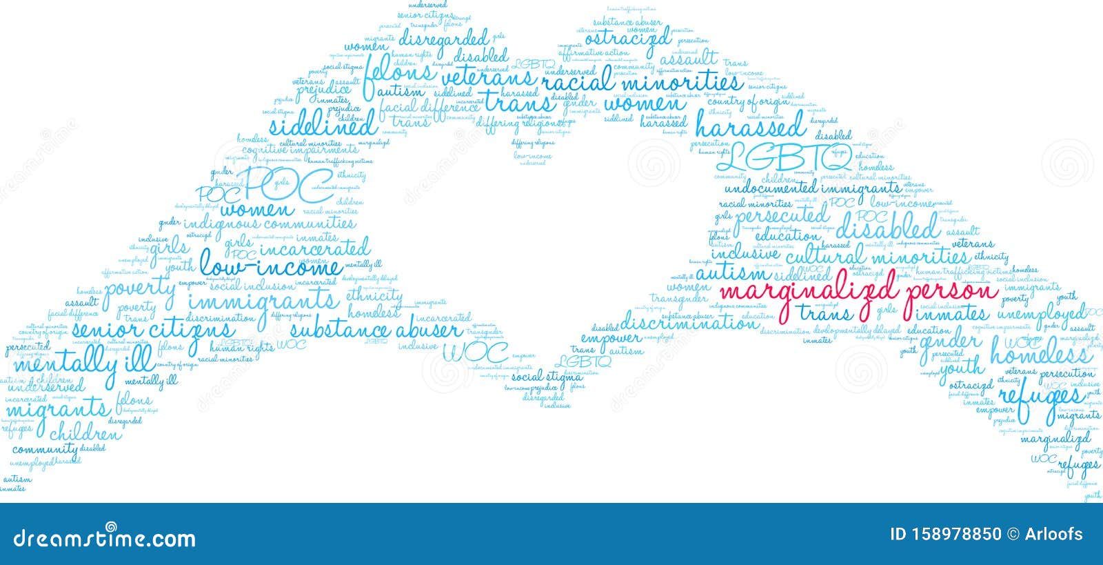 Marginalized Person Word Cloud Cartoon Vector | CartoonDealer.com ...