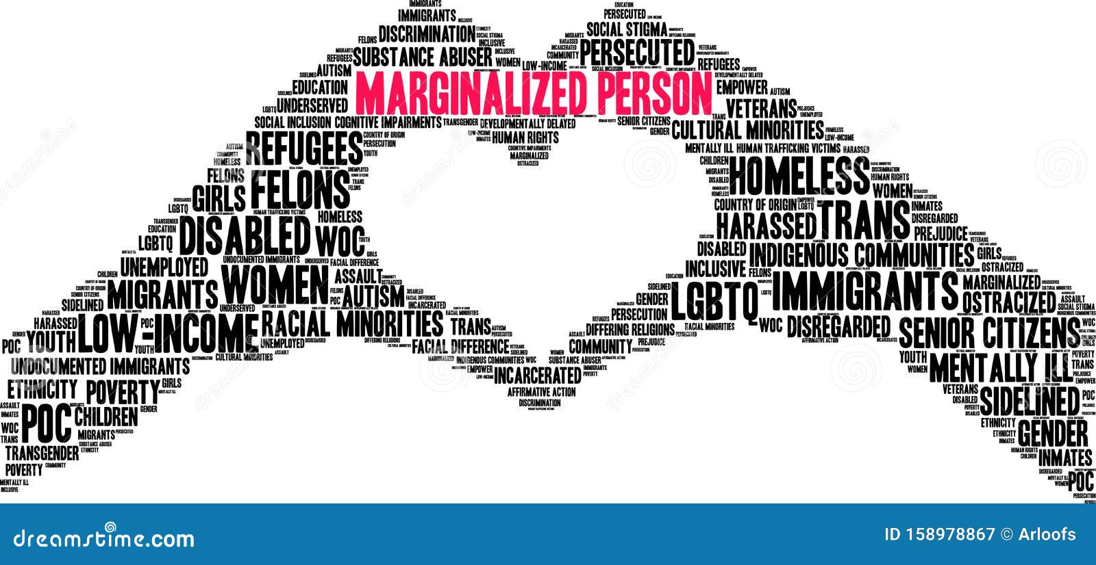 Marginalized Person Word Cloud Cartoon Vector | CartoonDealer.com ...