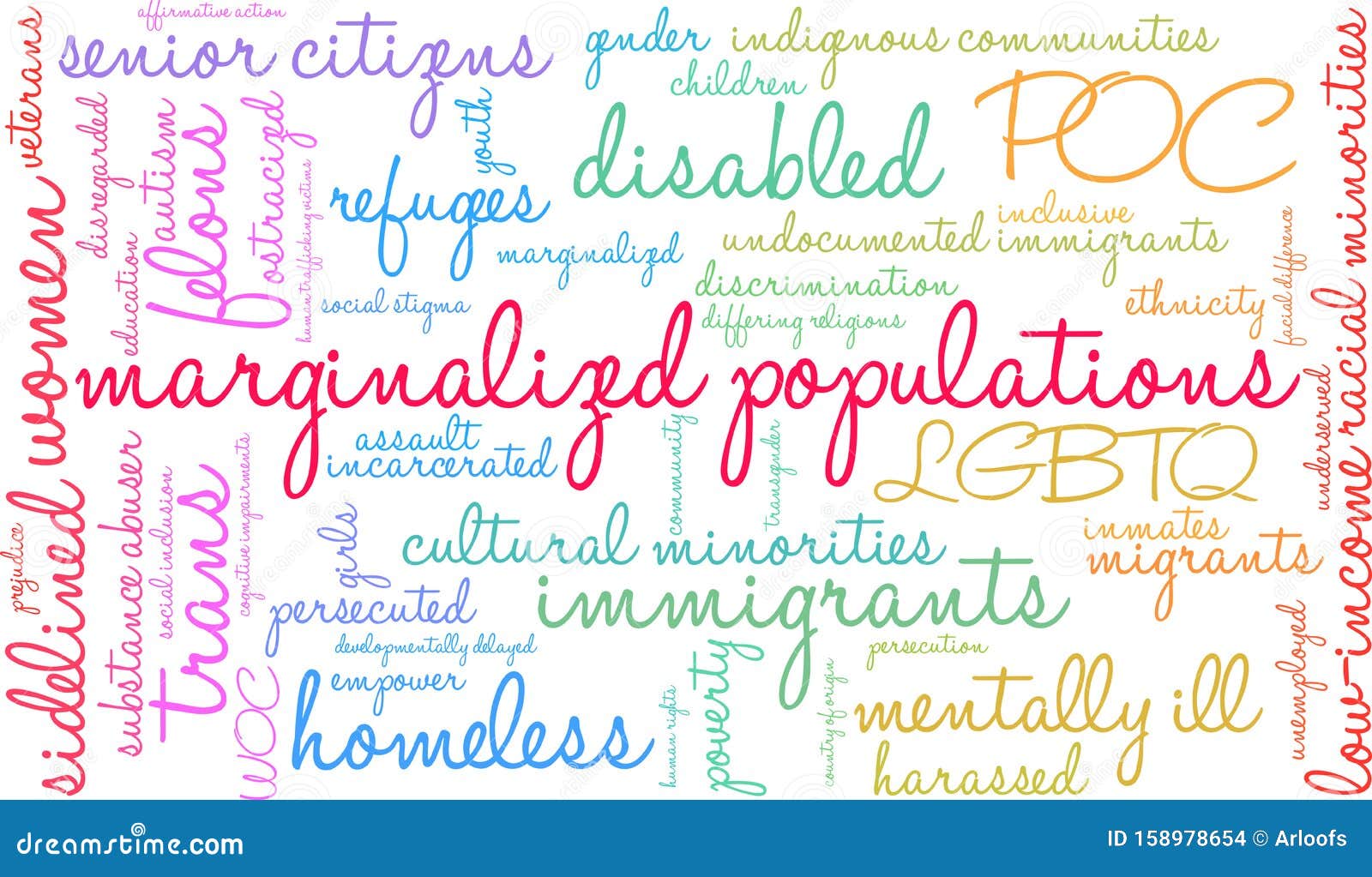 Marginalized Populations Word Cloud Vector Illustration Cartoondealer