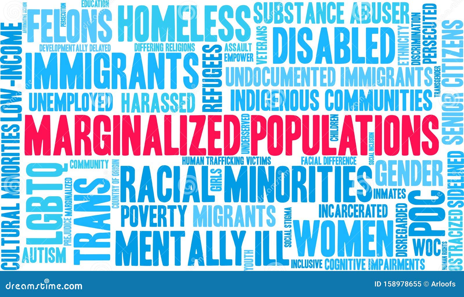 Marginalized Populations Word Cloud Vector Illustration | CartoonDealer ...