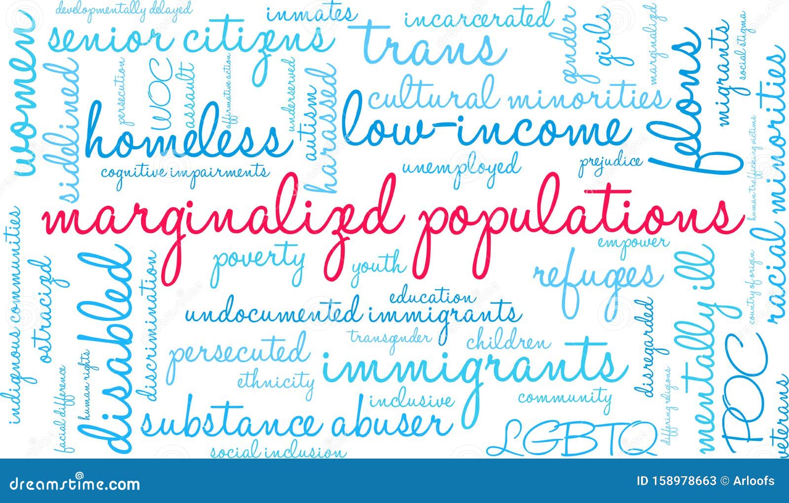 Marginalized Populations Word Cloud Stock Vector - Illustration of ...