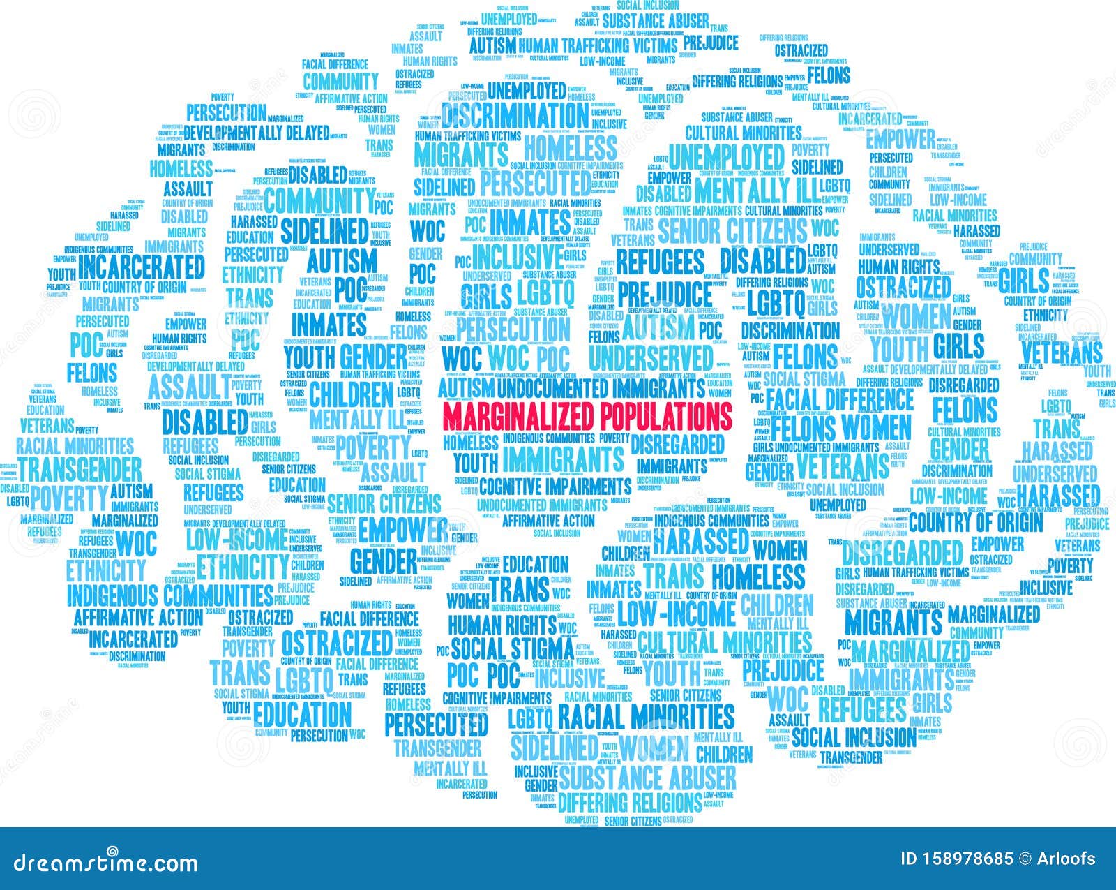 Marginalized Populations Word Cloud Stock Vector - Illustration of ...