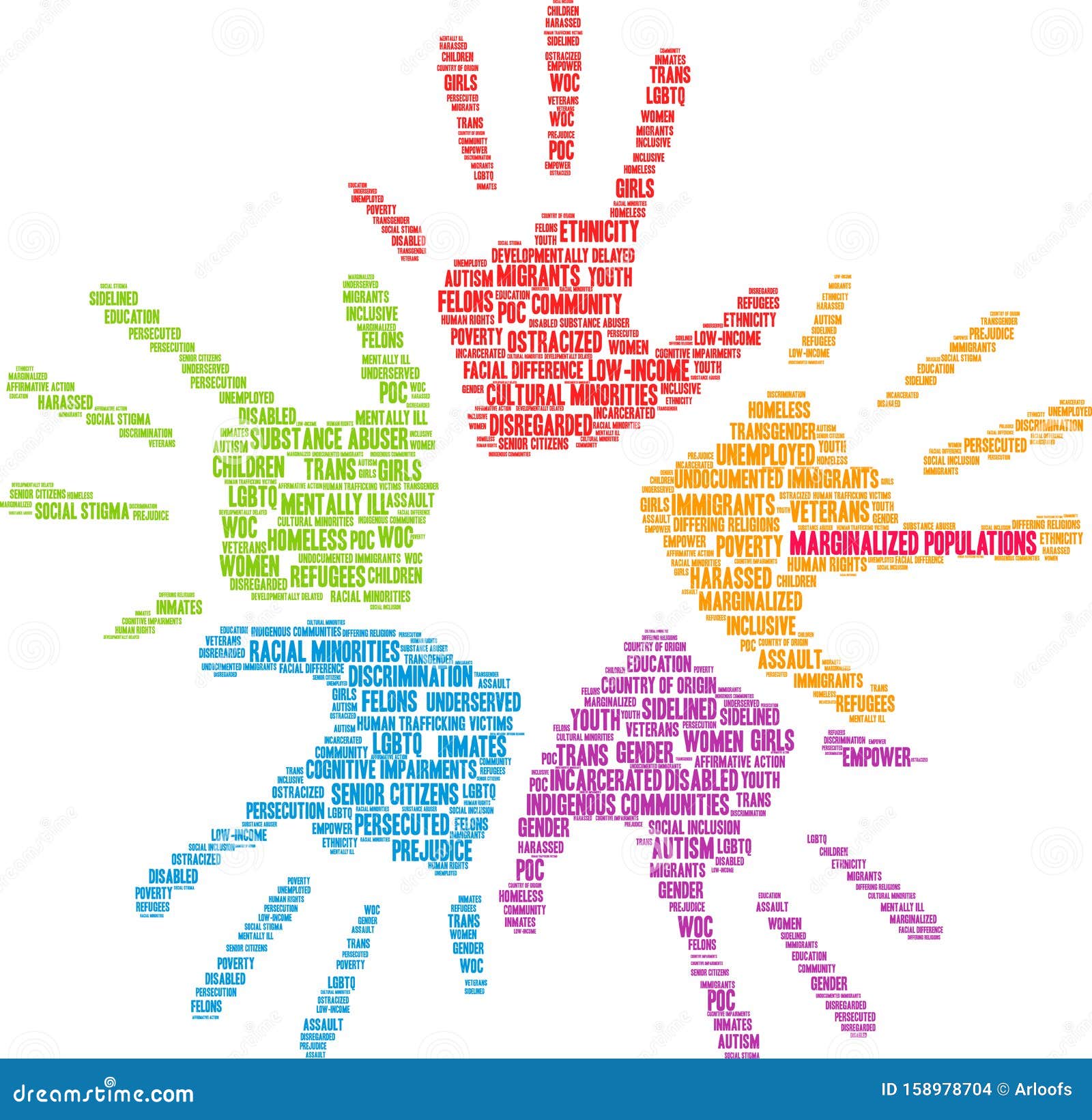 Marginalized Populations Word Cloud Vector Illustration | CartoonDealer ...