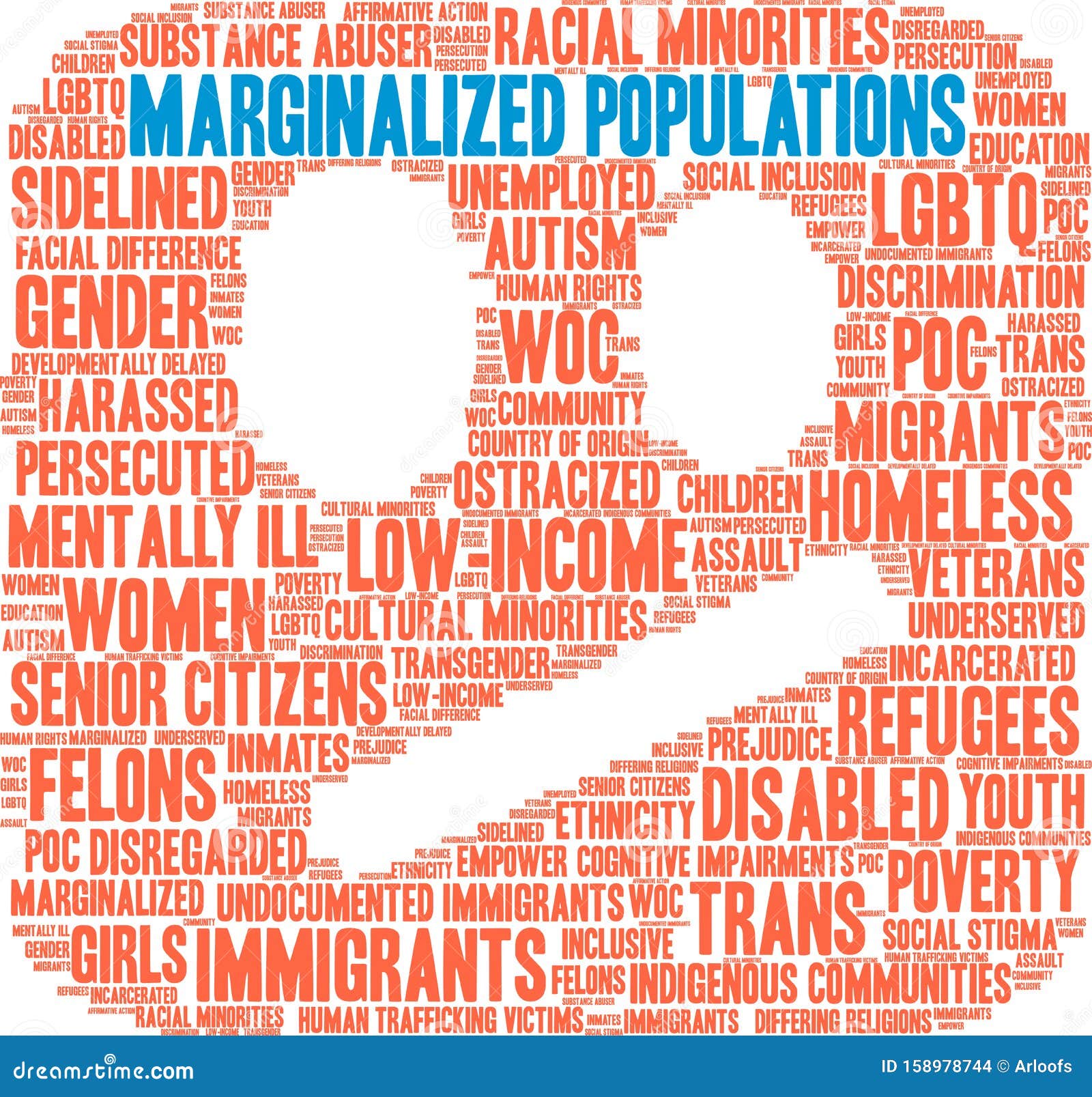 Marginalized Populations Word Cloud Vector Illustration | CartoonDealer ...