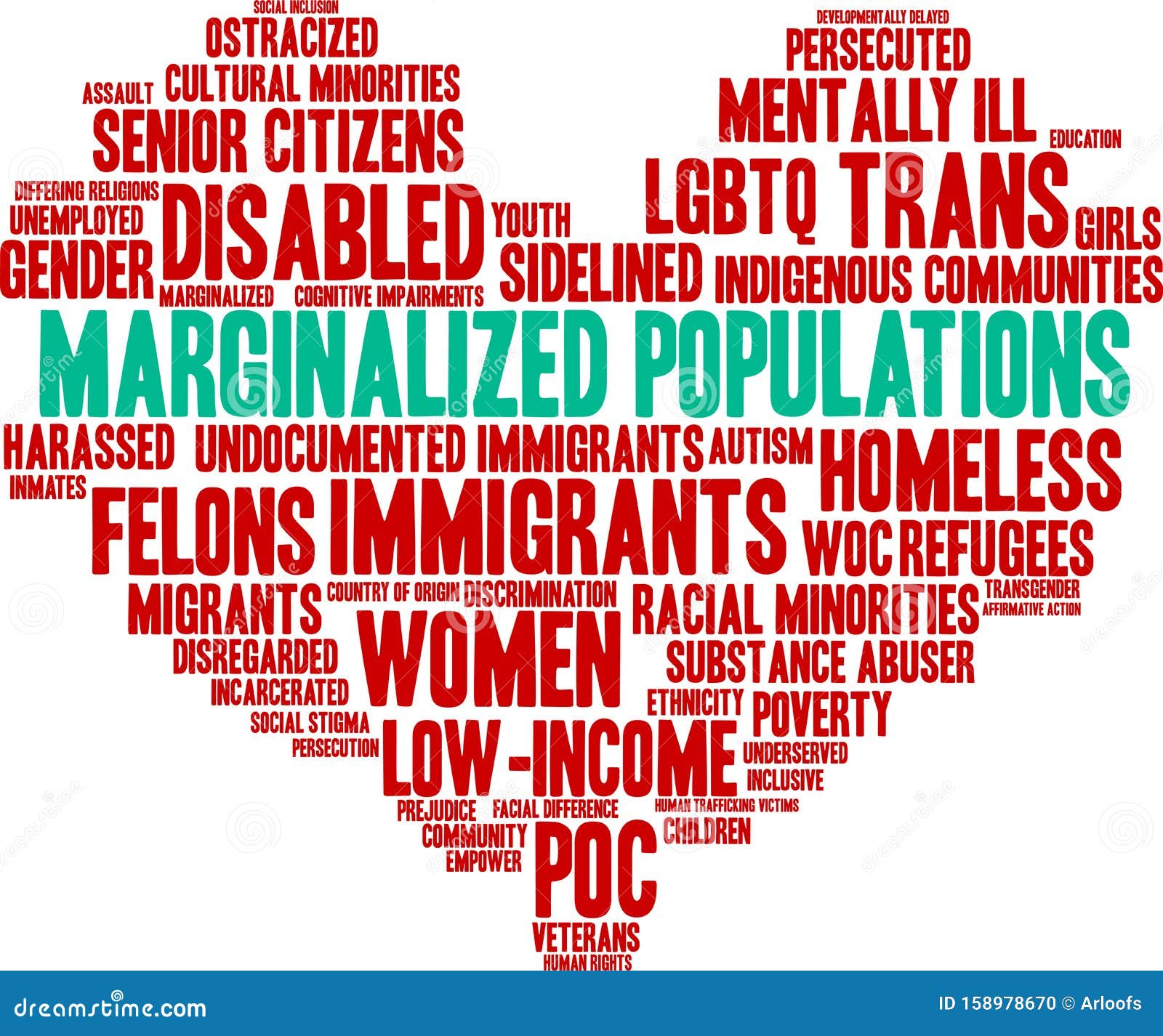 Marginalized Populations Word Cloud Stock Vector Illustration Of