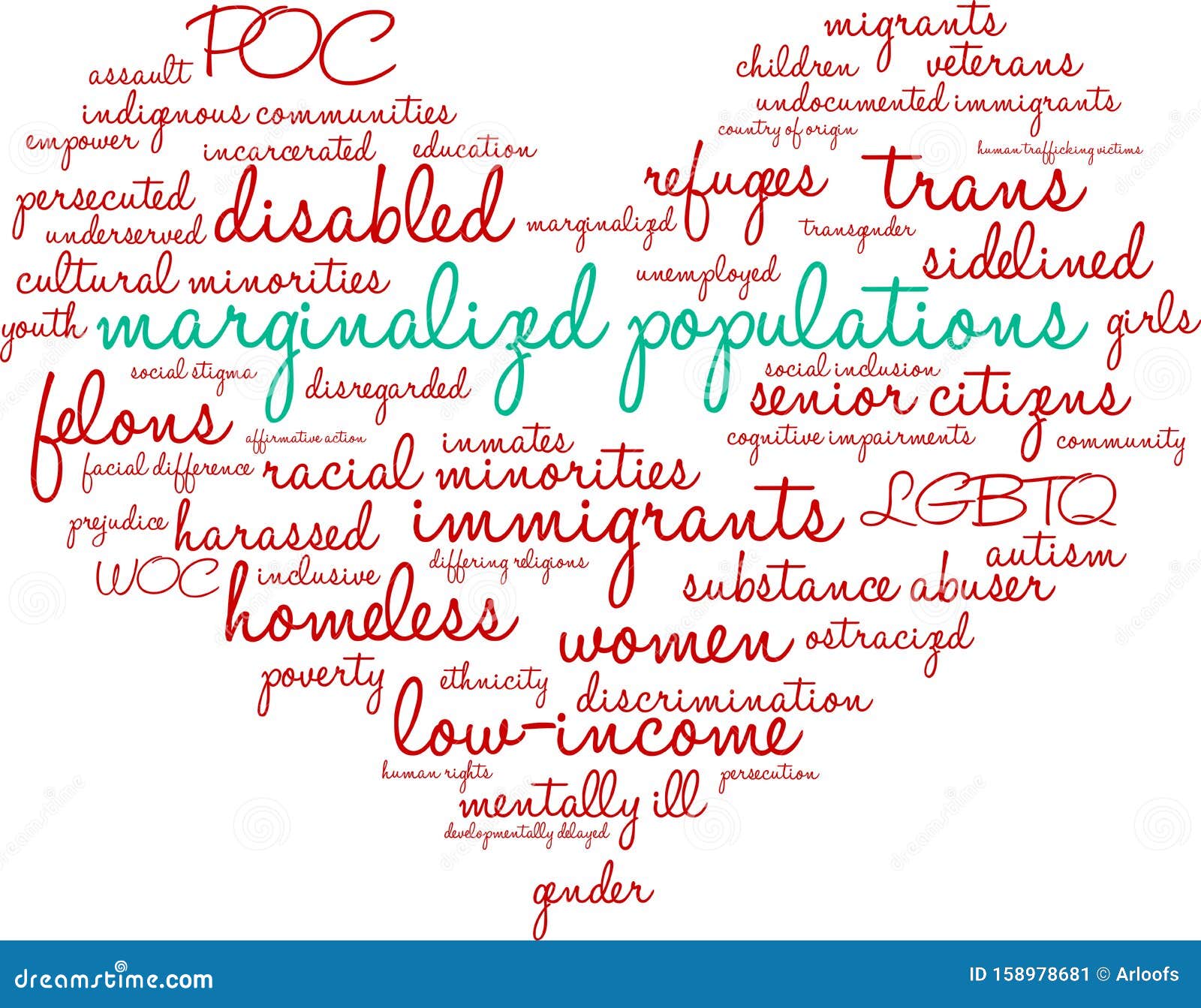 Marginalized Populations Word Cloud Stock Vector Illustration Of