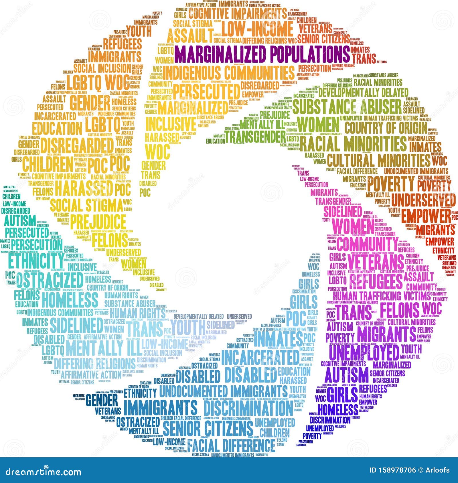 Marginalized Populations Word Cloud Vector Illustration Cartoondealer