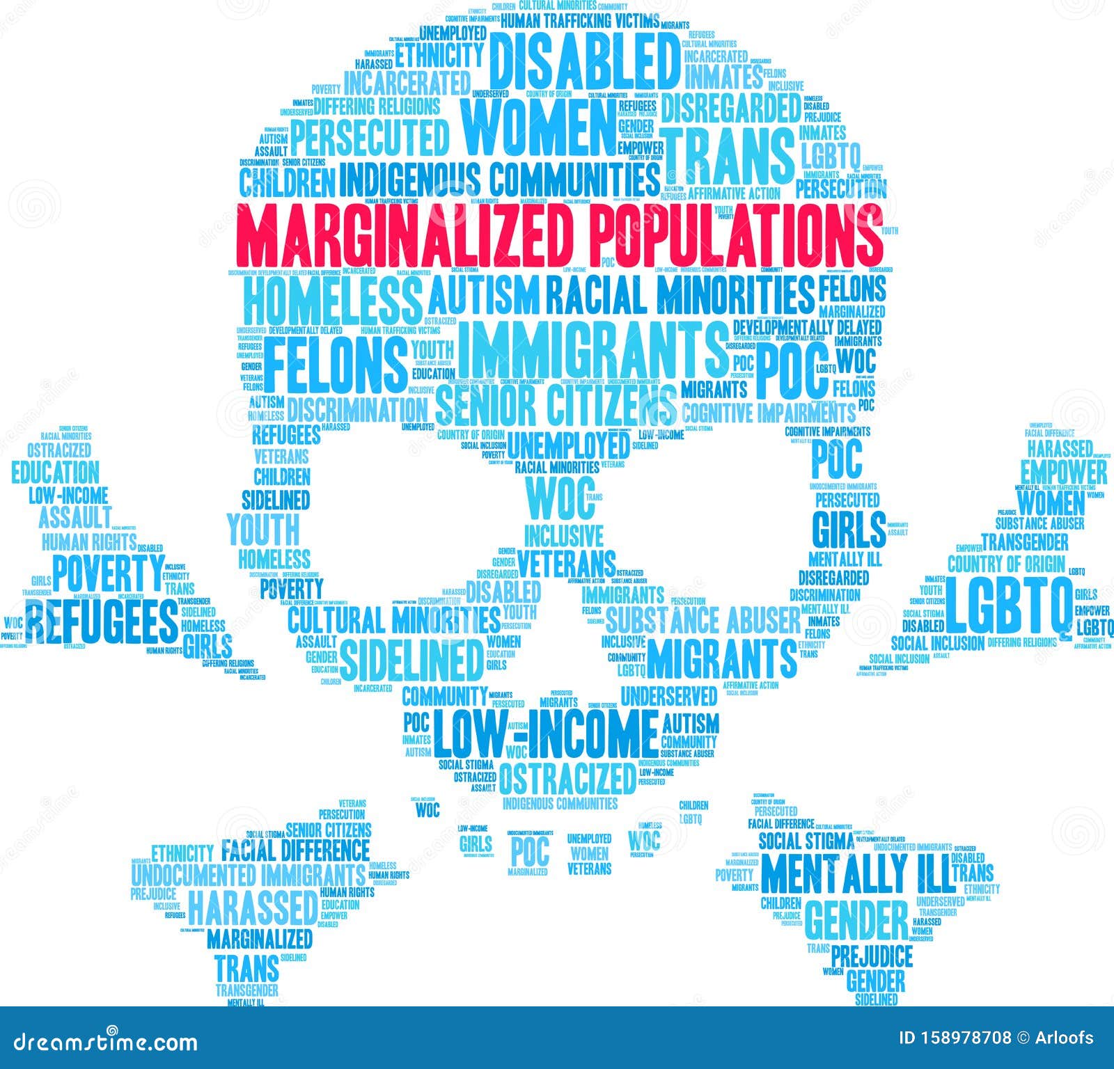 Marginalized Populations Word Cloud Stock Vector Illustration Of