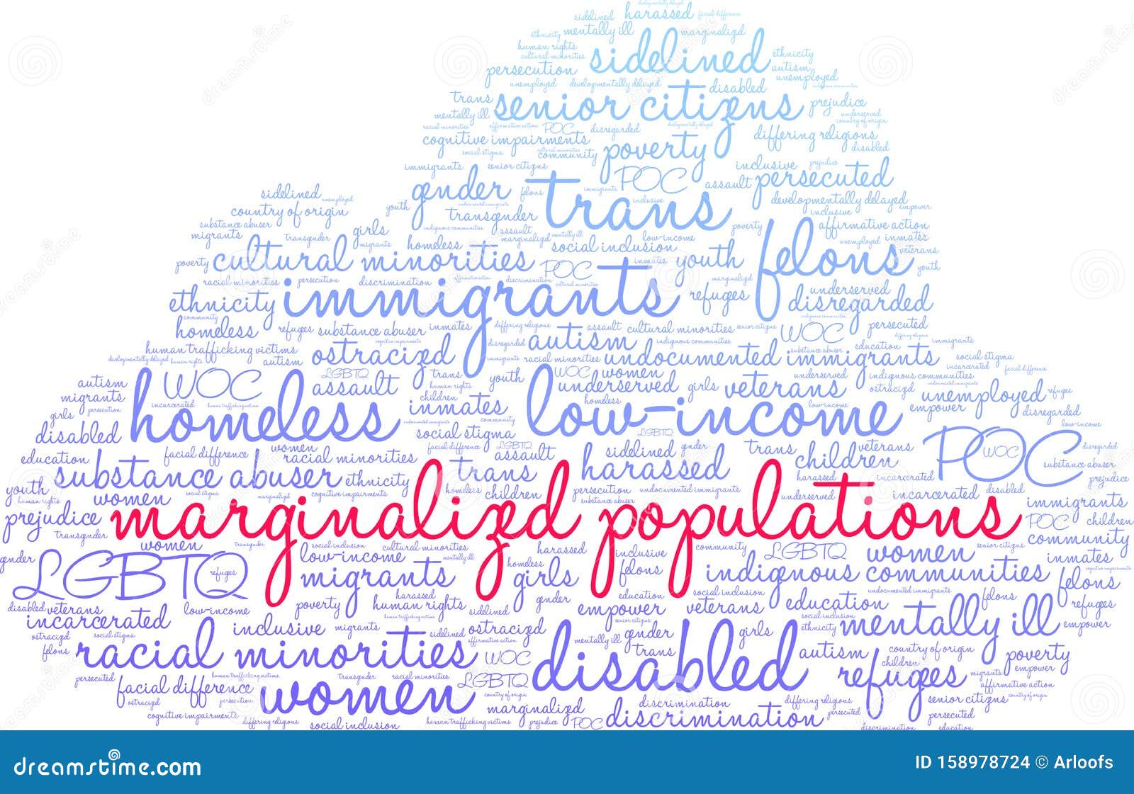 Marginalized Populations Word Cloud Stock Vector - Illustration of ...