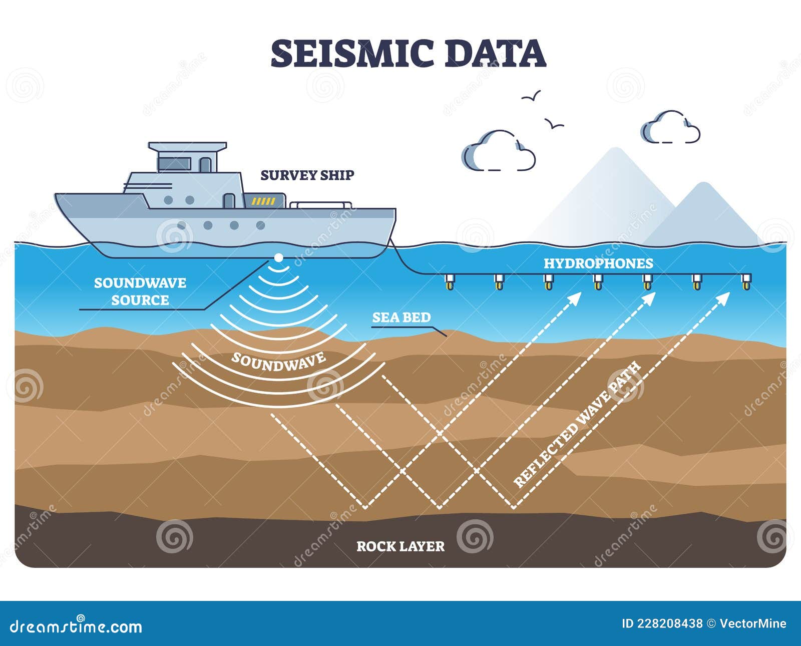 Seismic Data Acquisition How To Create Contour Maps U - vrogue.co Seismic Data Acquisition How To Create Contour Maps U - vrogue.co