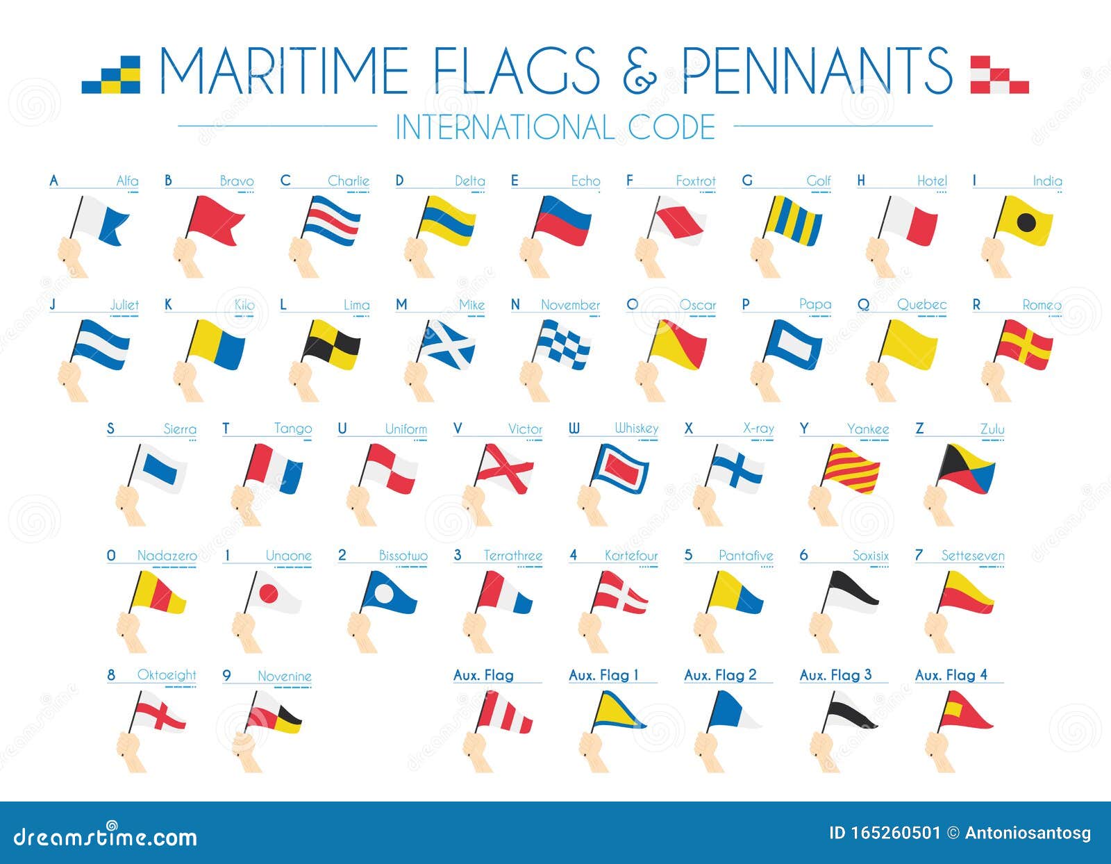 Mike International Maritime Signal Flag Stock Illustration ...